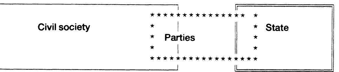 (PDF) Changing models of party organization and party democracy