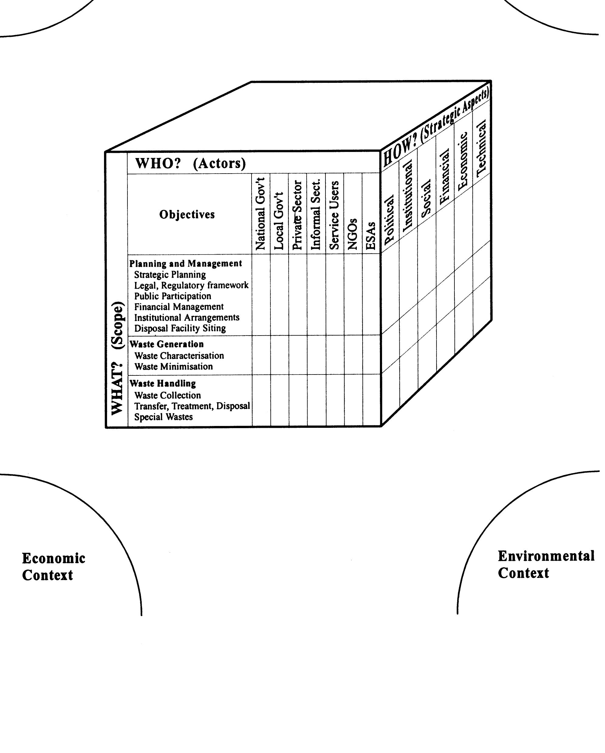 (PDF) Conceptual framework for municipal solid waste management in low ...