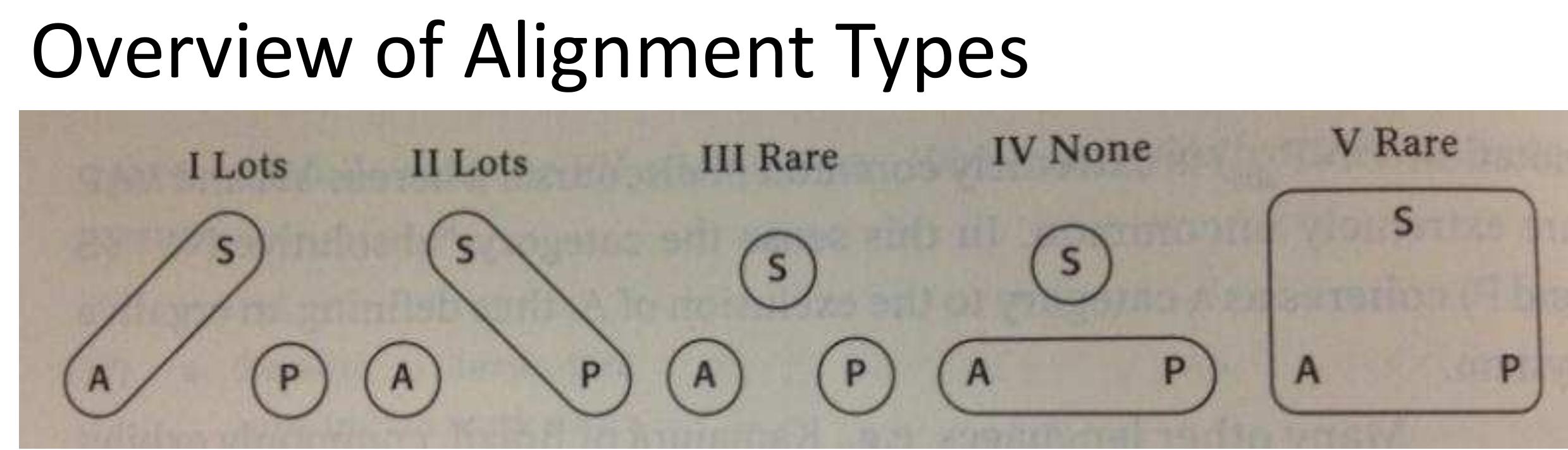Figure 6 - An Introduction to Typology, Part III: