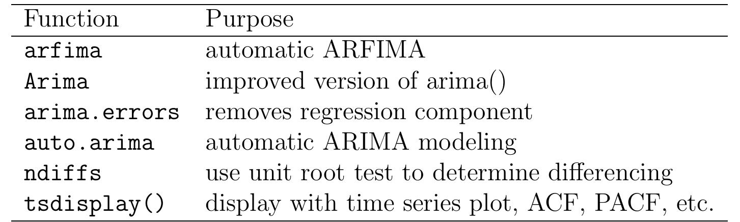 Arima functions. table 14: general purpose utility