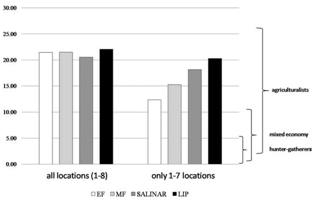 Figure 5 - from The Usefulness of Caries Frequency, Depth,
