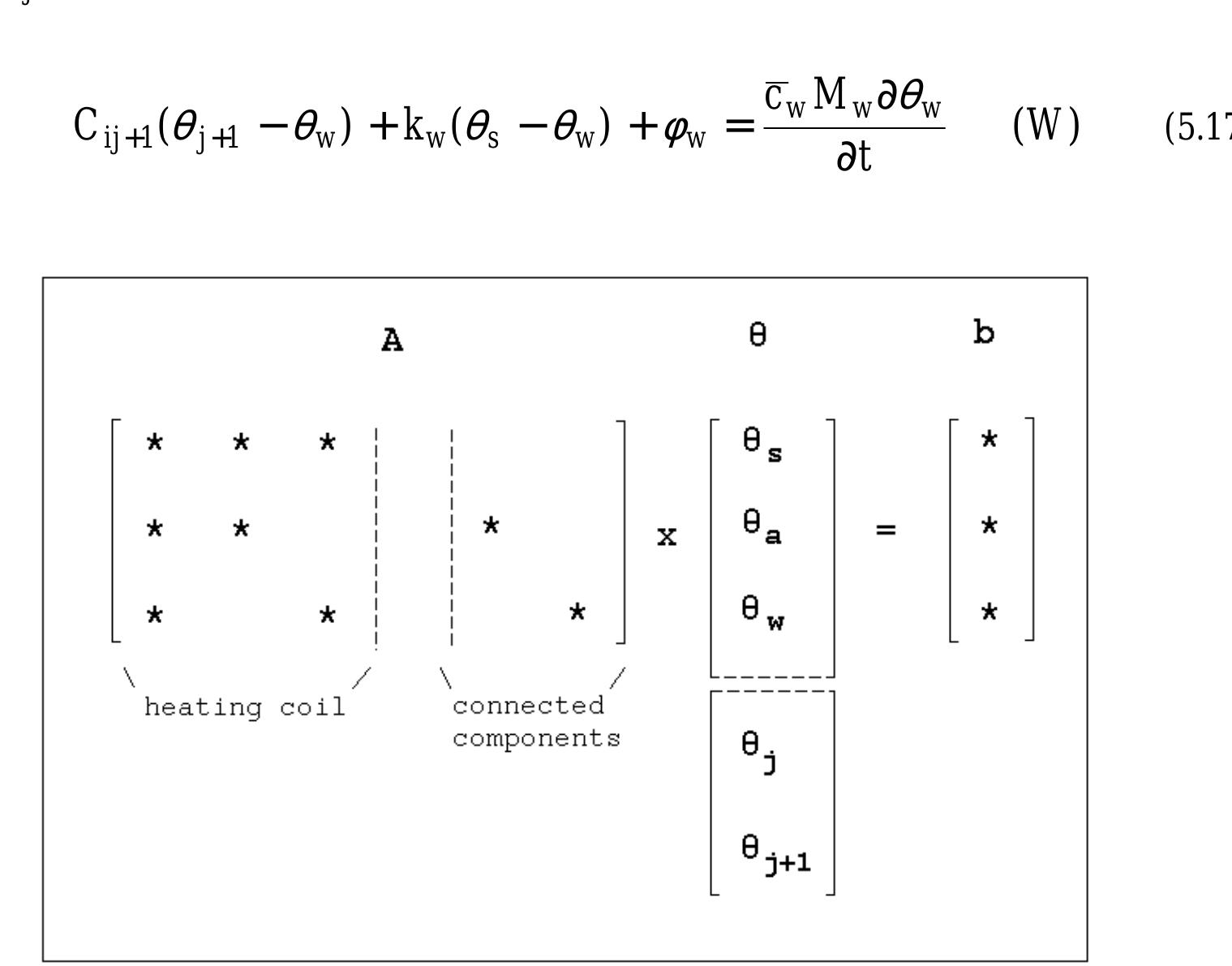 10 schematic representation of energy balance matrix