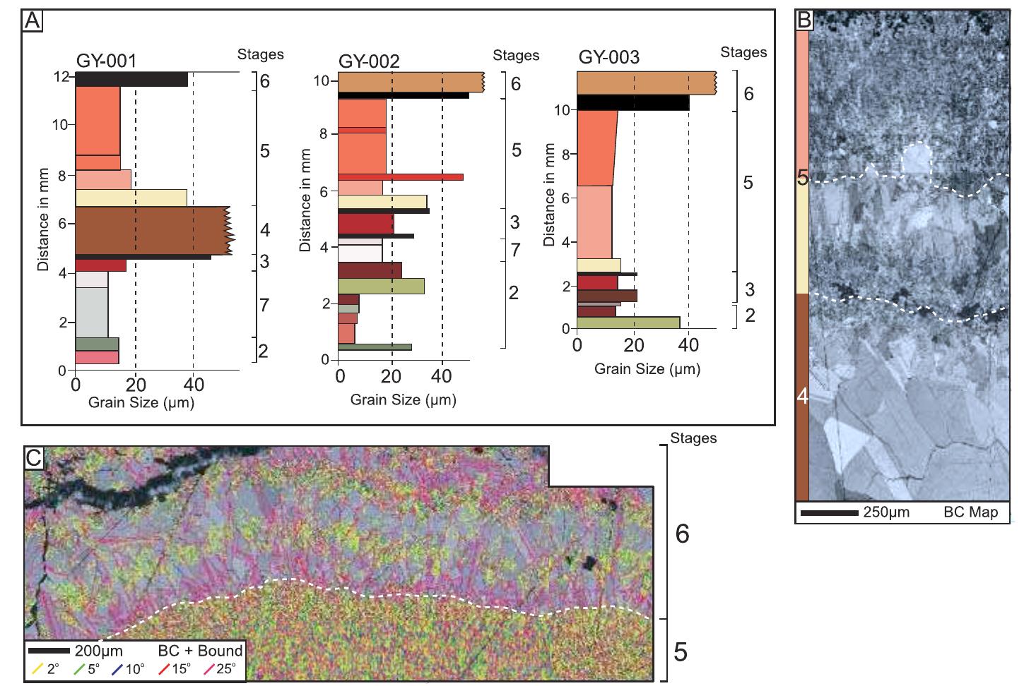 Figure 7 - On the growth of colloform textures: a case study