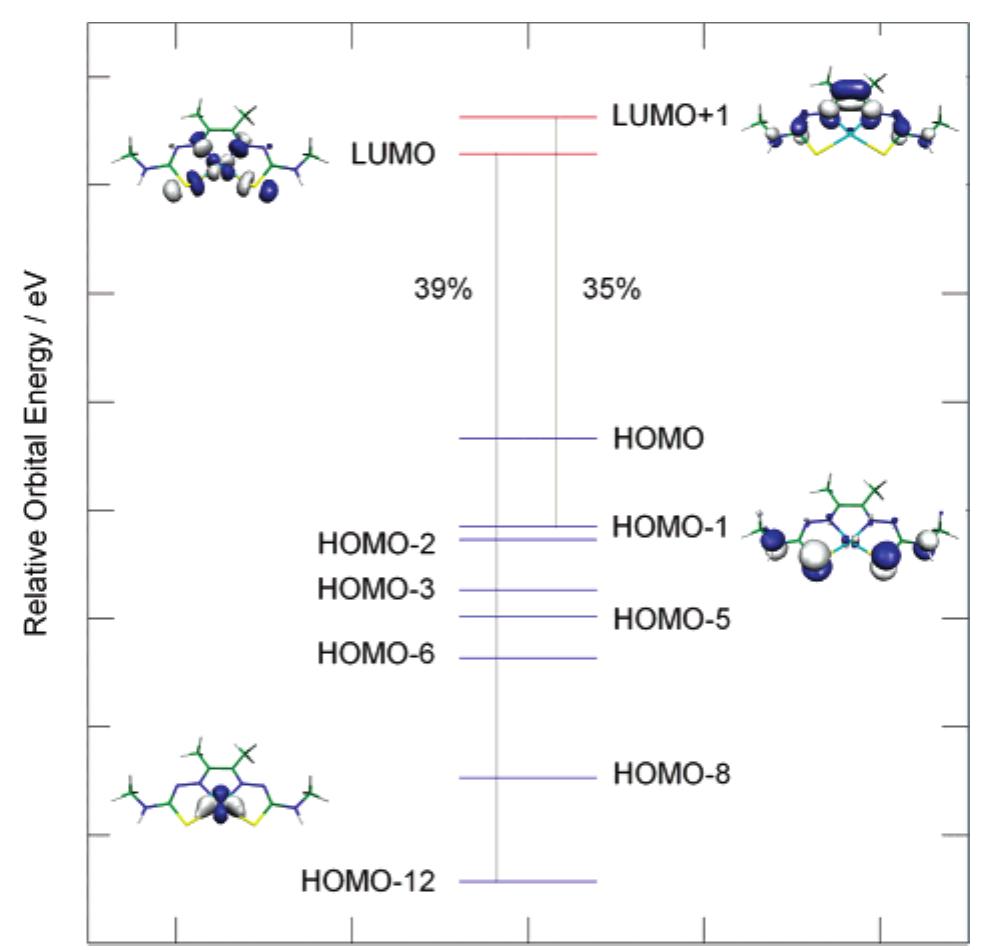 Schematic molecular orbital diagram of the 6-spin manifold.