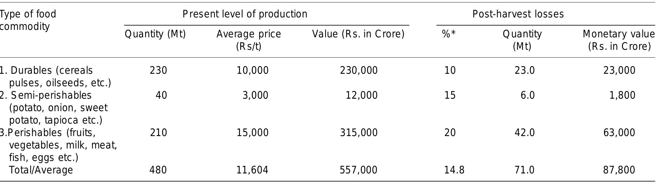 * on a conservative scale table 2. present level of