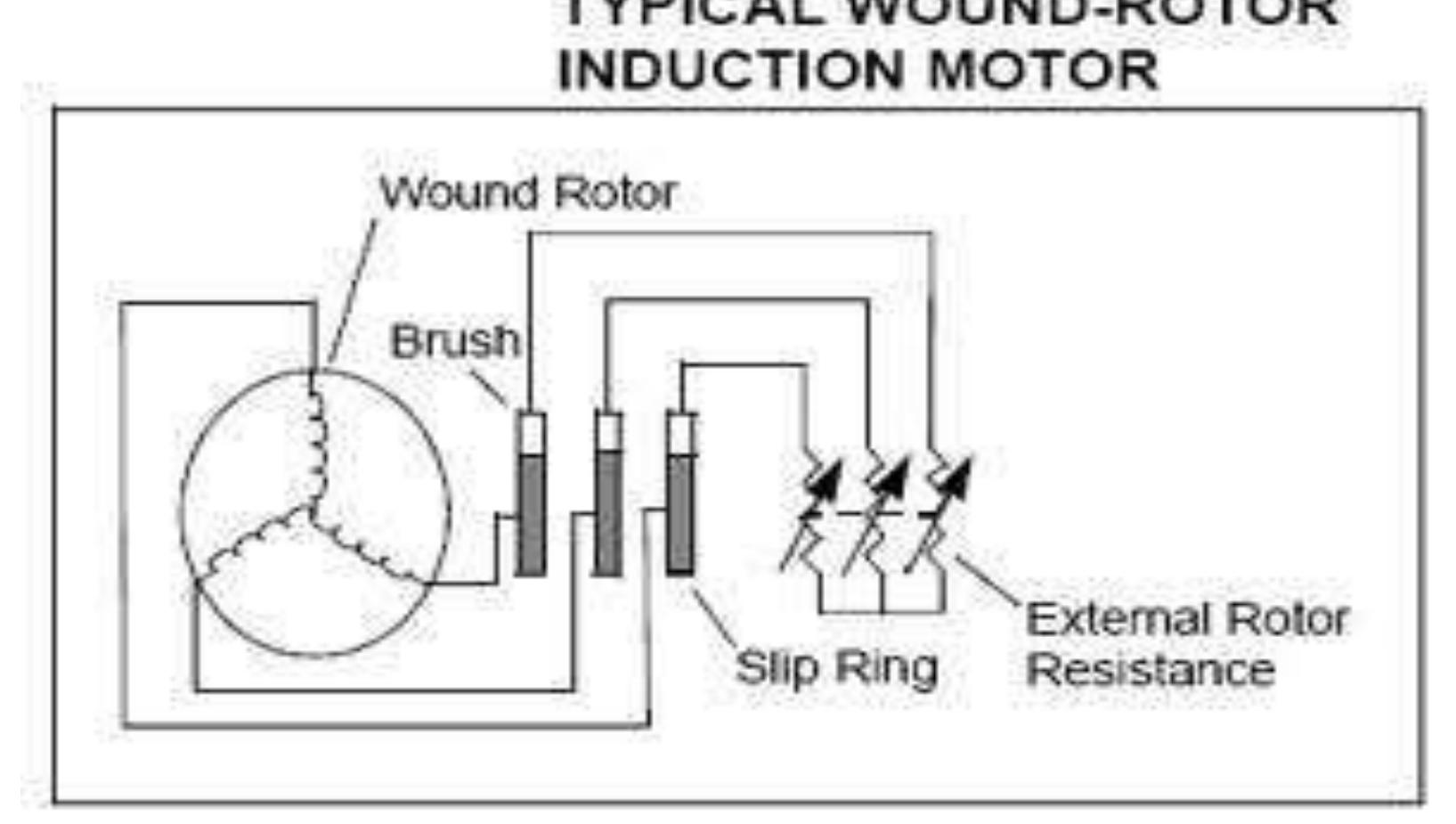 Many turns are desired. a large number of rotor turns is