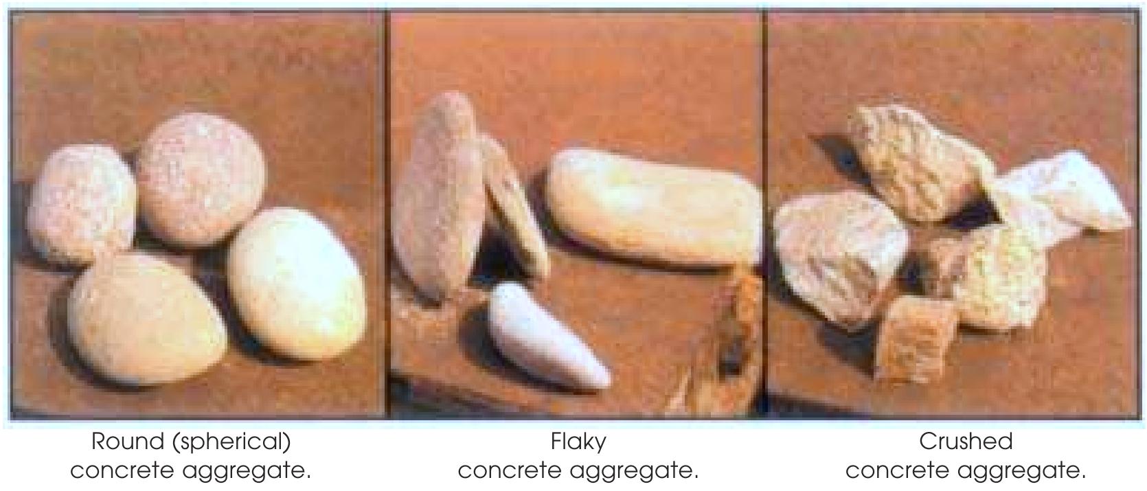(PDF) Aggregates & its Properties