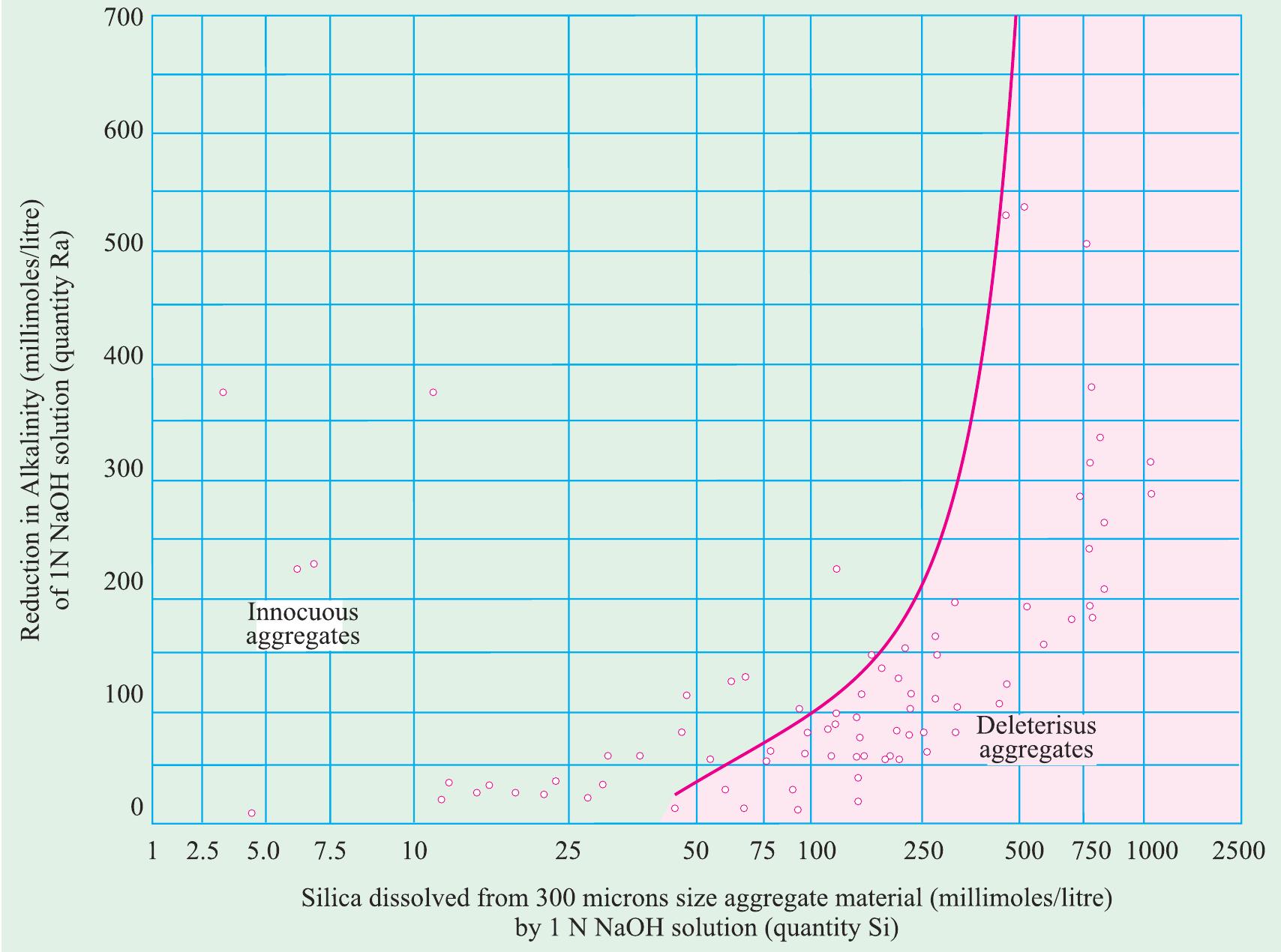 (PDF) Aggregates & its Properties