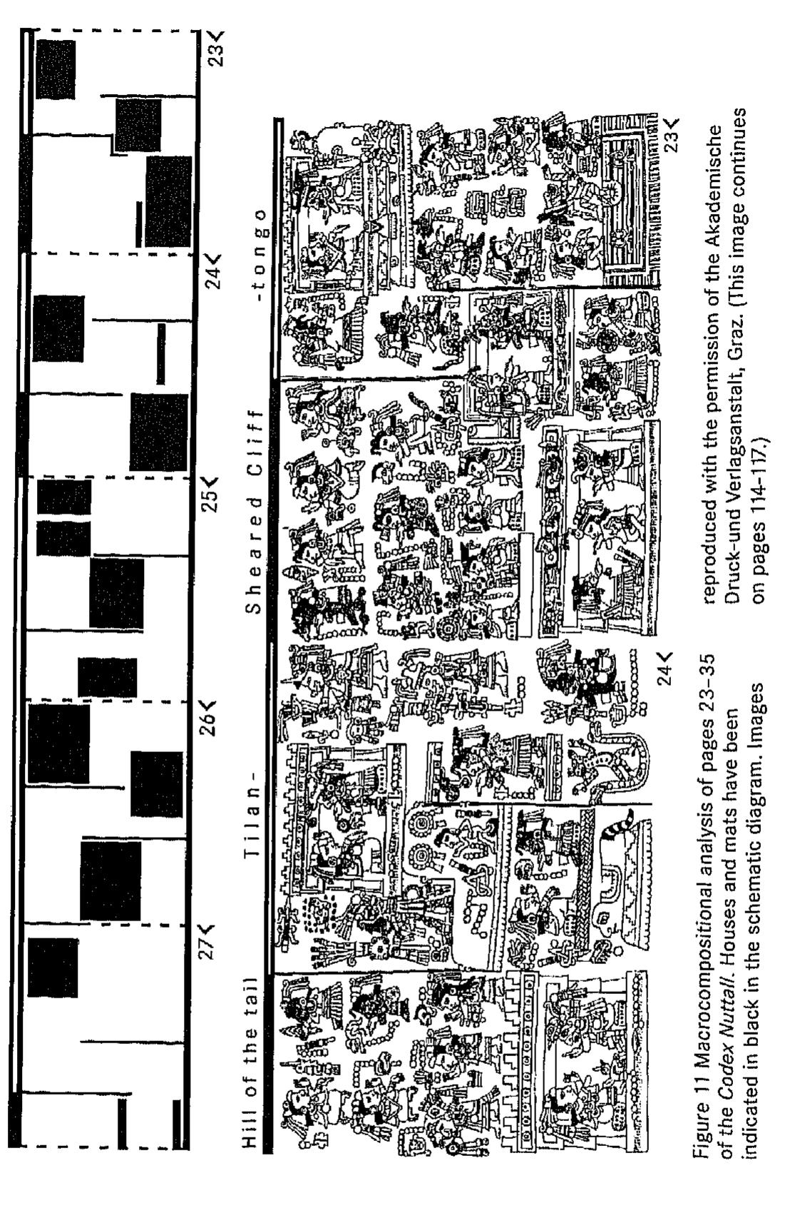 Figure 19 - "In the eyes of the Mixtecs/to view several