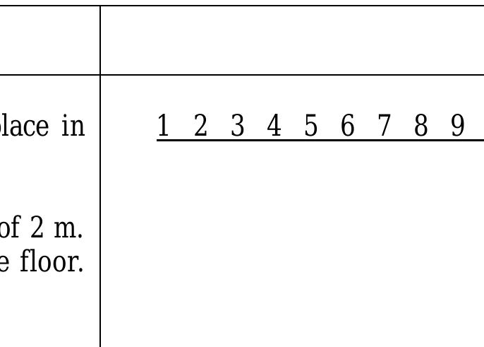 Figure 1 - DEVELOPMENT OF A SELF-EFFICACY SCALE FOR