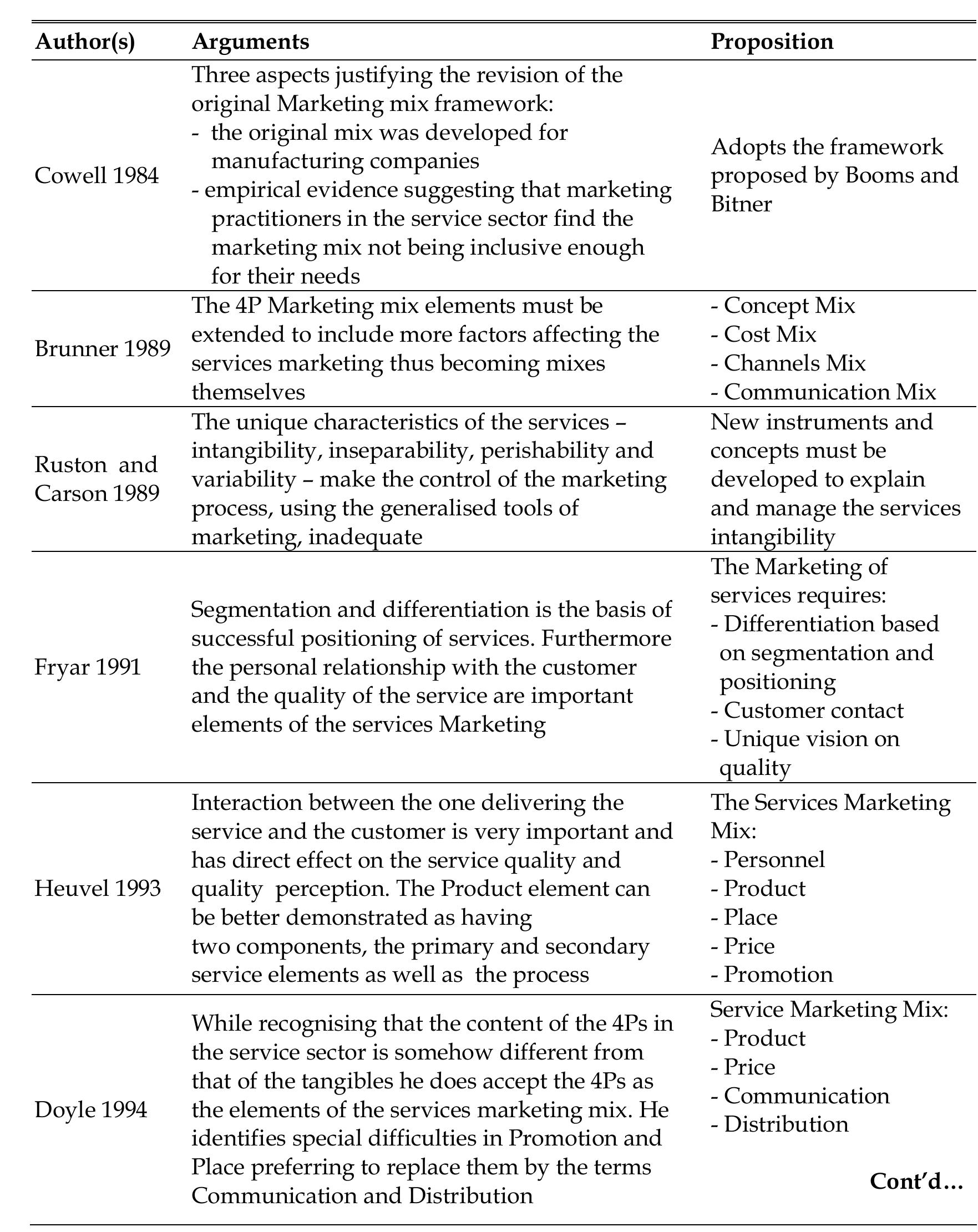 Table 1 The Marketing Mix Revisited Towards The 21st
