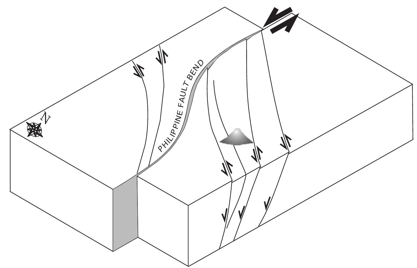 Map of the central segment of the philippine fault showing