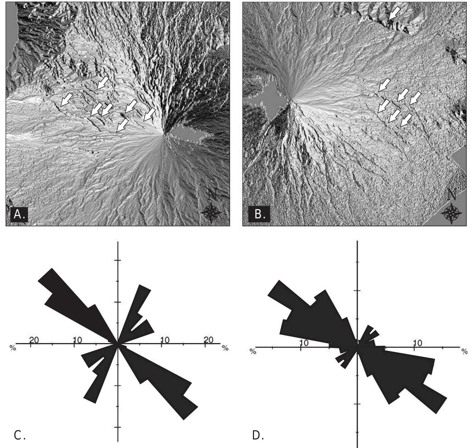 Slope aspect maps of mayon volcano and corresponding rose