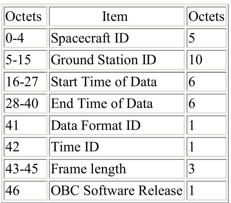 A.3.2.1 spacecraft id: the sfdu header shall contain five