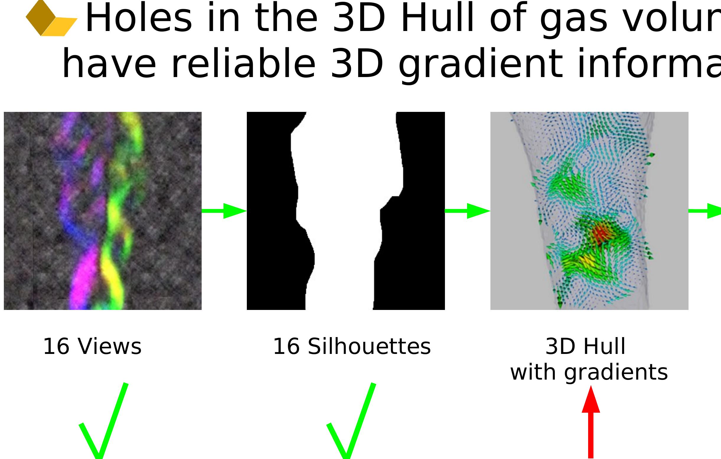 Figure 6 - Tomographic Reconstruction of Gas Flows in the
