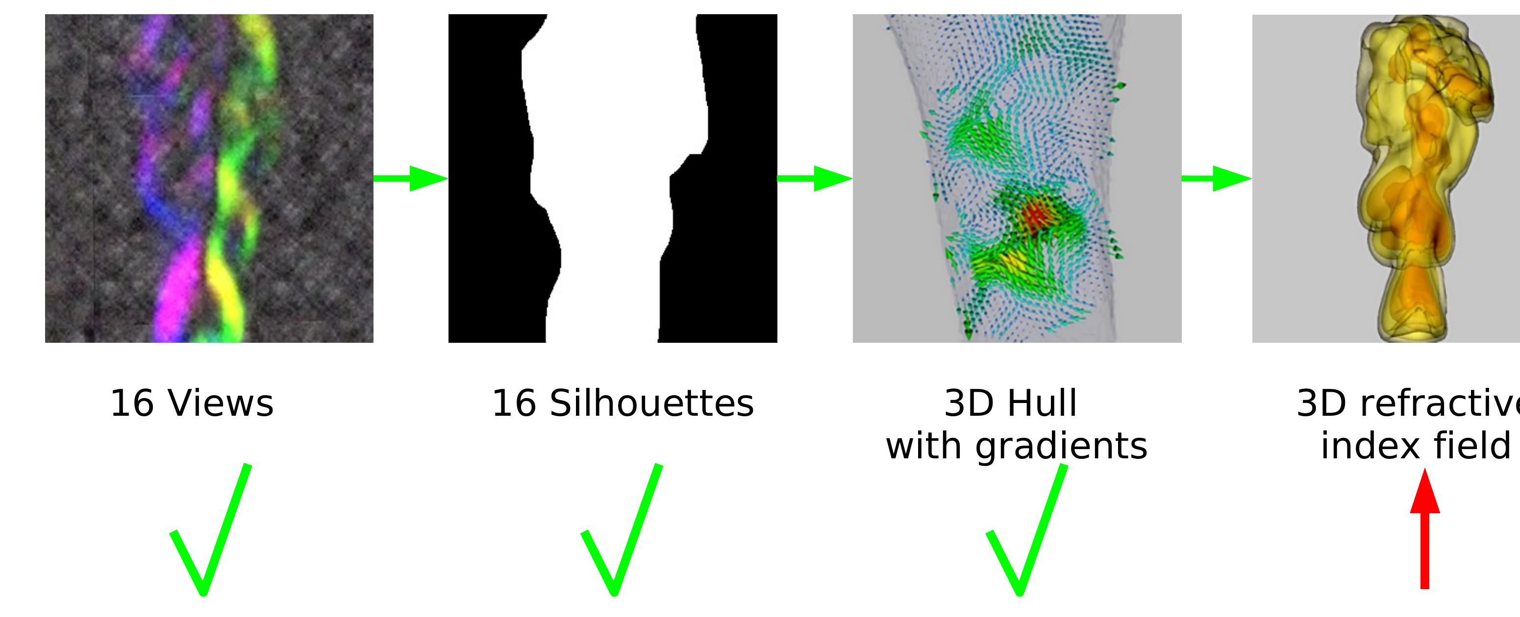 Figure 10 - Tomographic Reconstruction of Gas Flows in the
