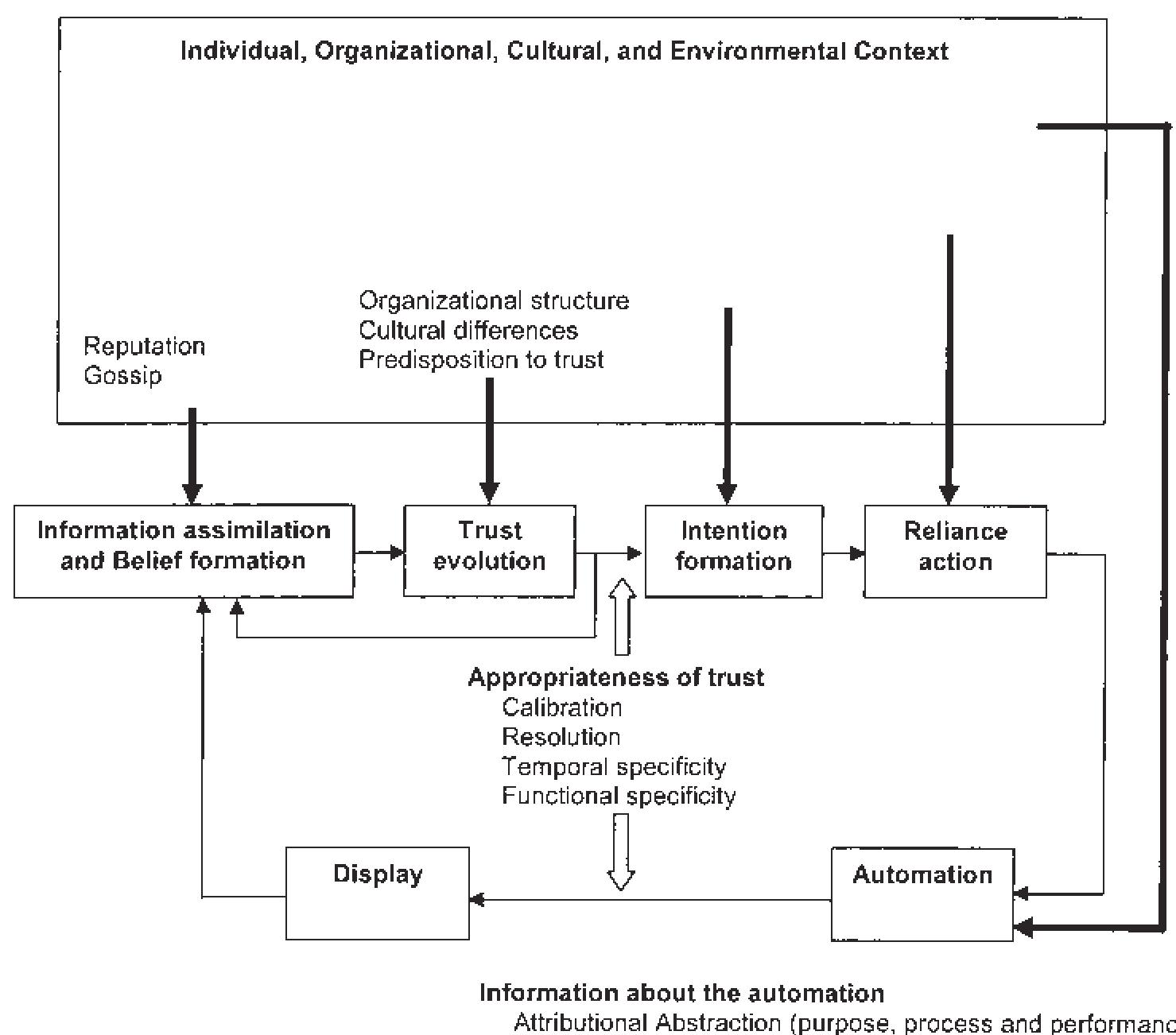 (PDF) Trust In Automation: Designing for Appropriate Reliance