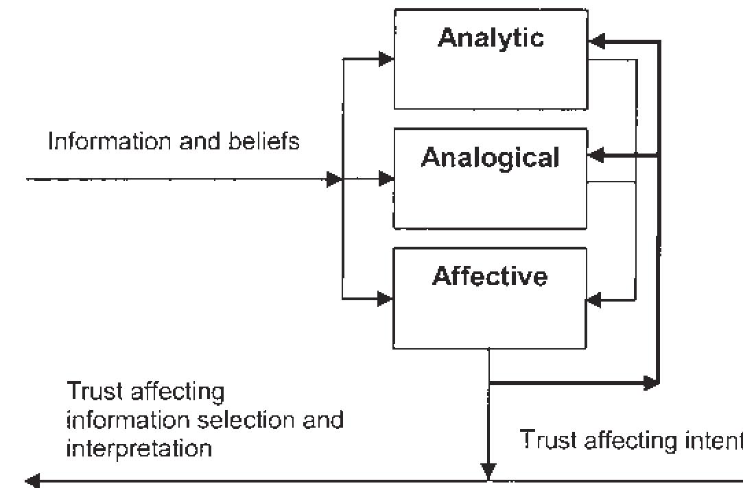 (PDF) Trust In Automation: Designing for Appropriate Reliance