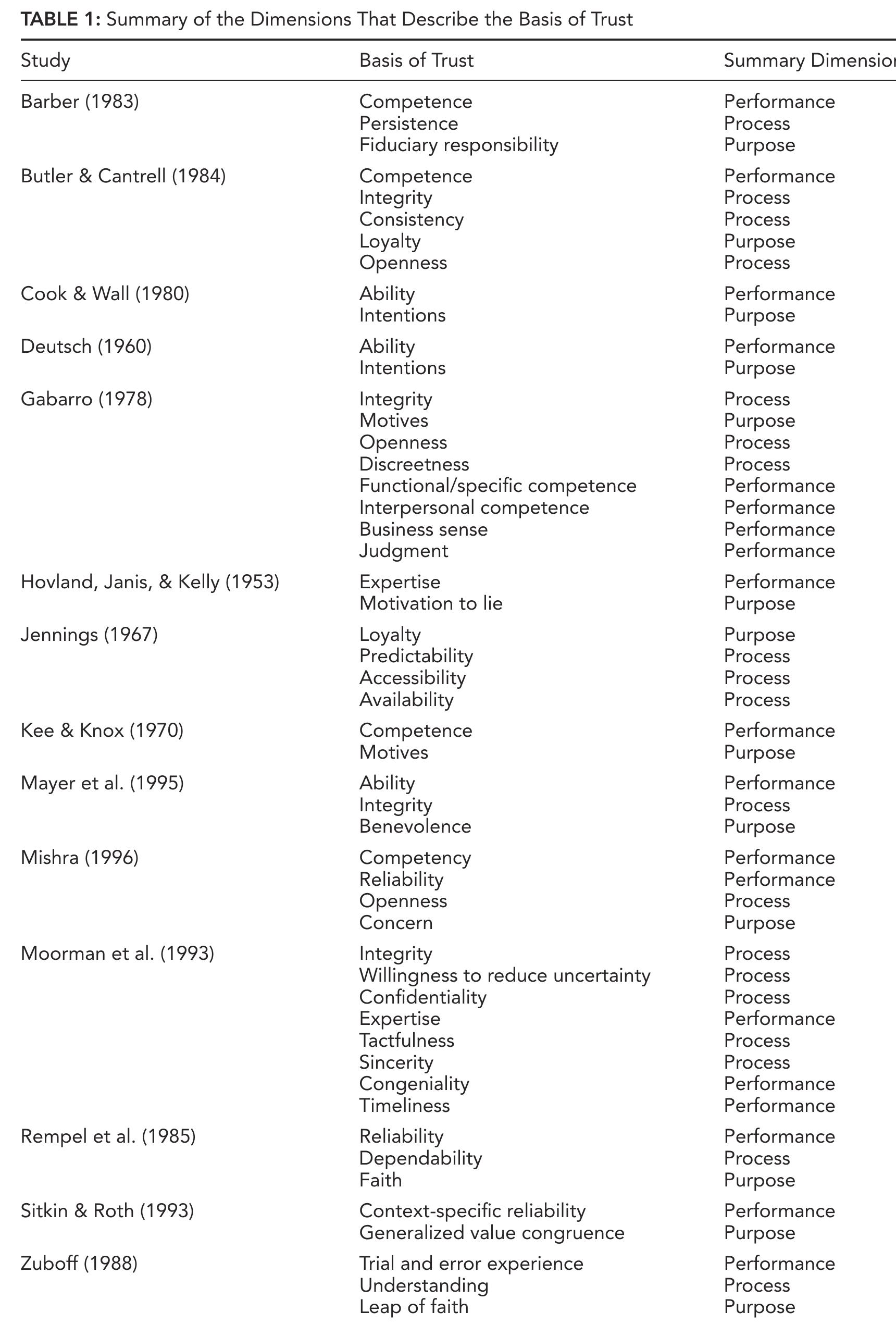(PDF) Trust In Automation: Designing for Appropriate Reliance