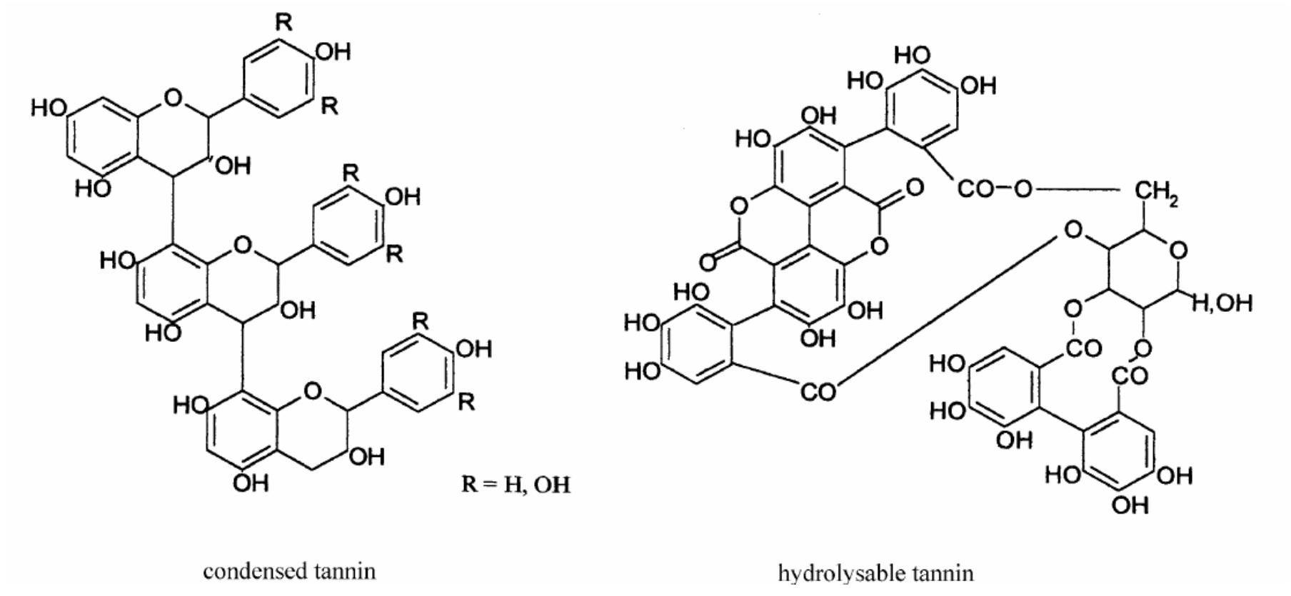 Chemical structure of cts and hts. adapted from mcsweeney et