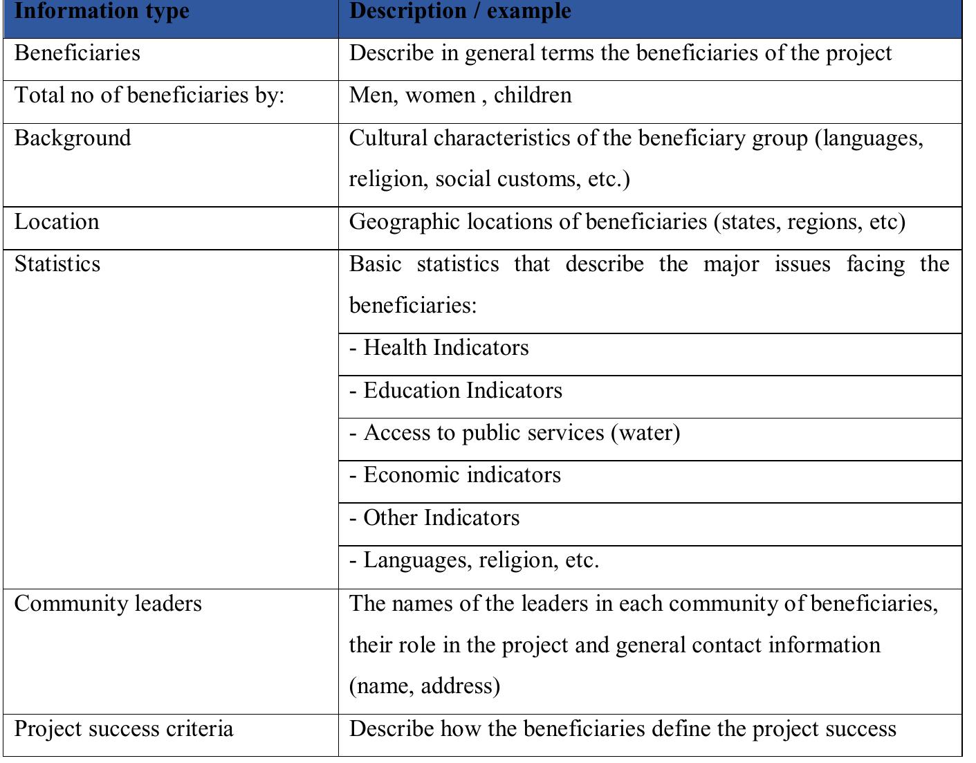Table 8 - Project Management Information Systems