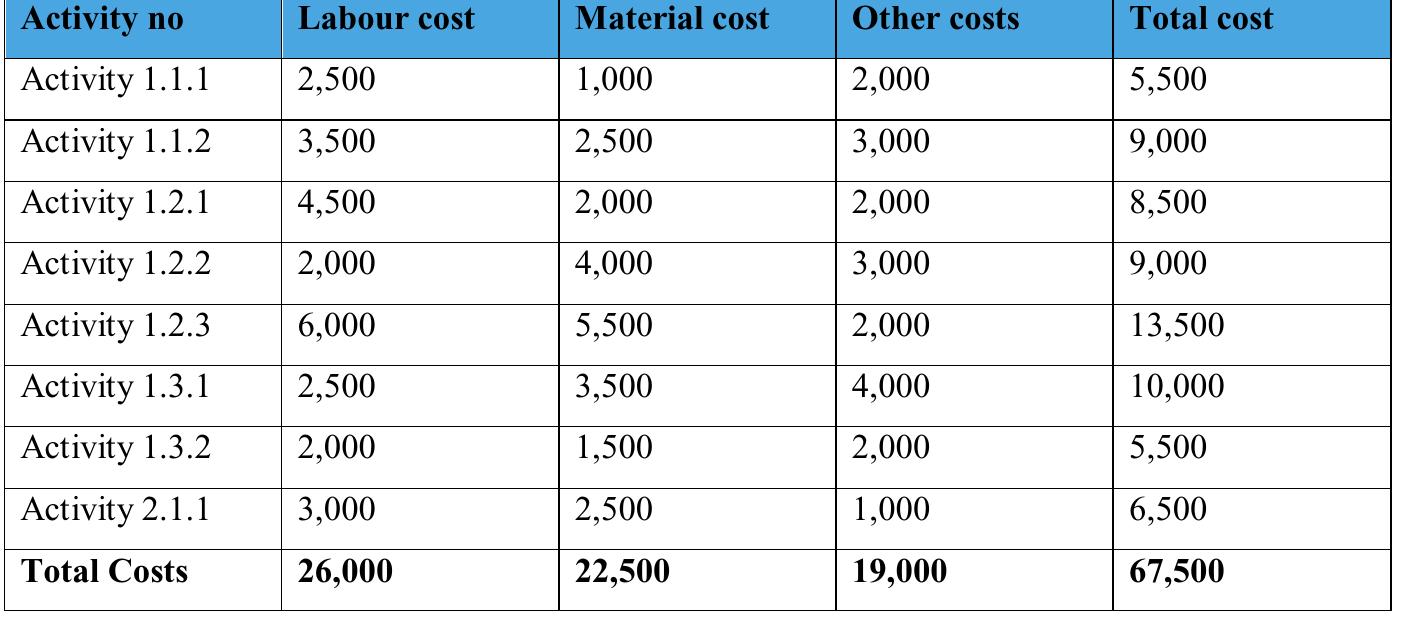 18: sample budget matrix