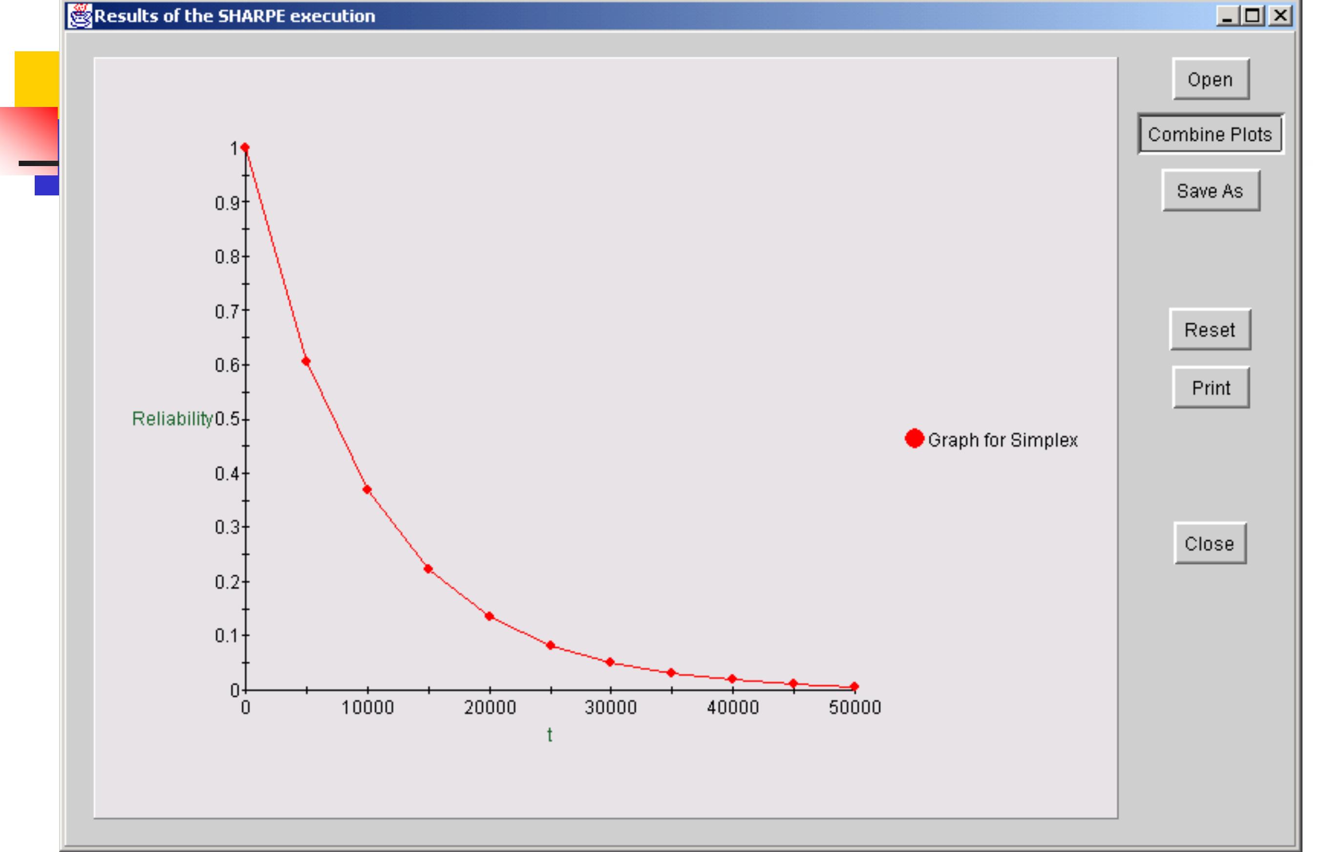 Figure 50 - Probability and statistics with reliability,