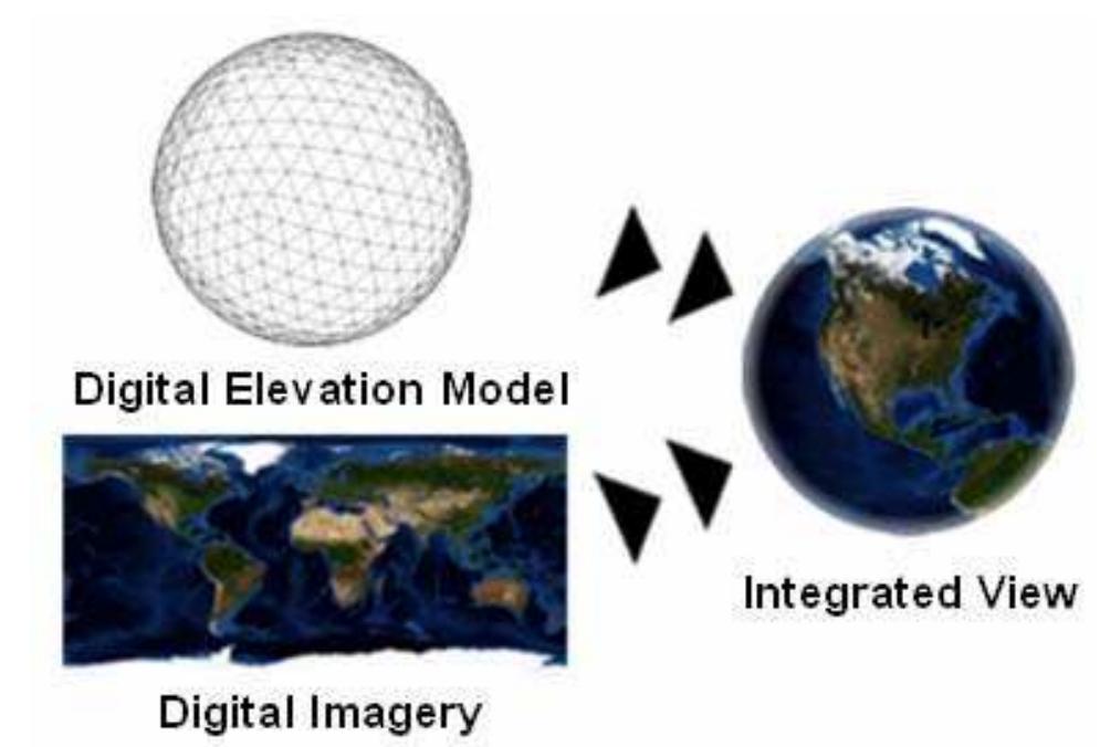 Texture mapping at global scale for each globe, there is a