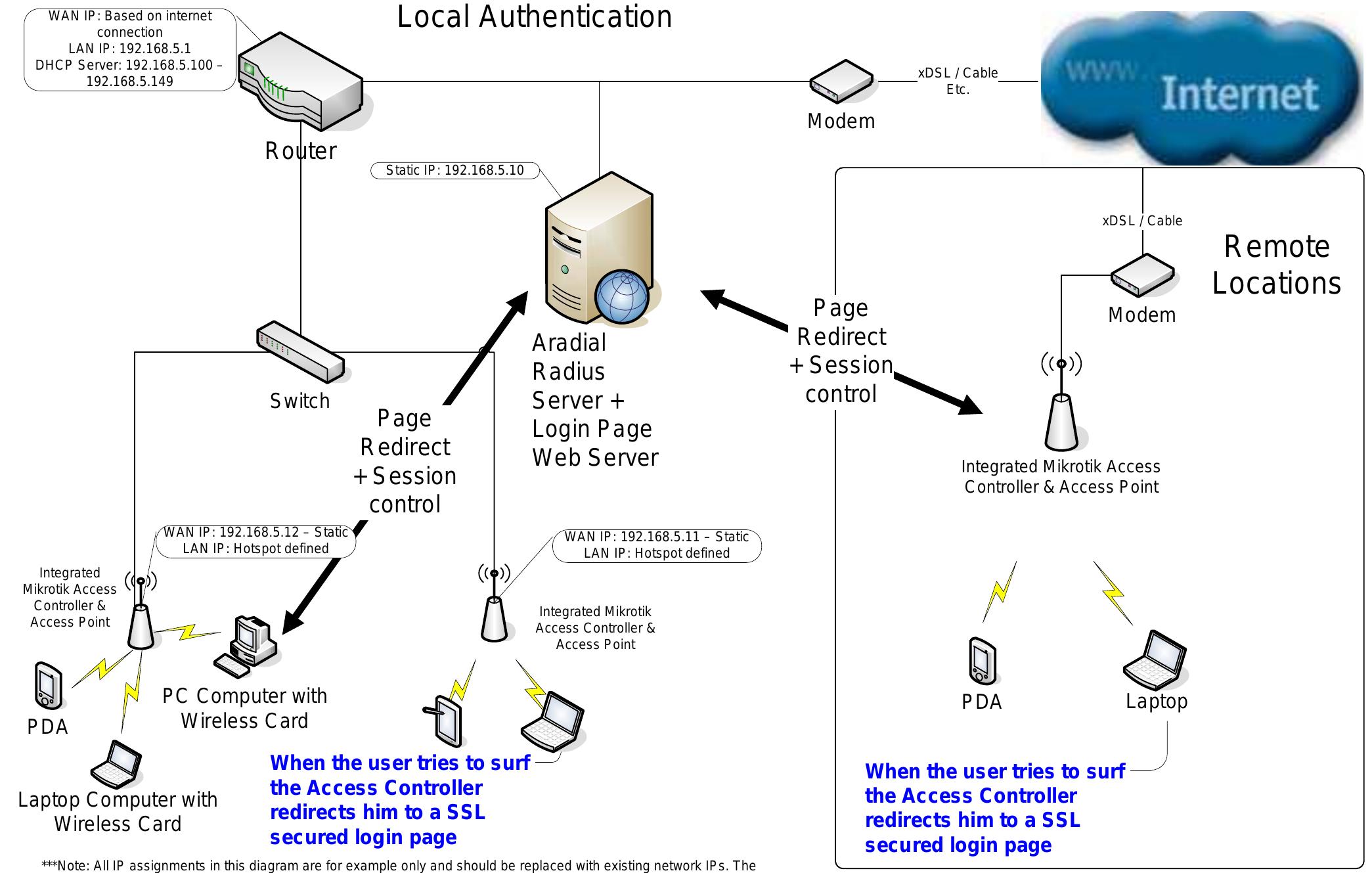 (PDF) Mikrotik-Configuration-Guide