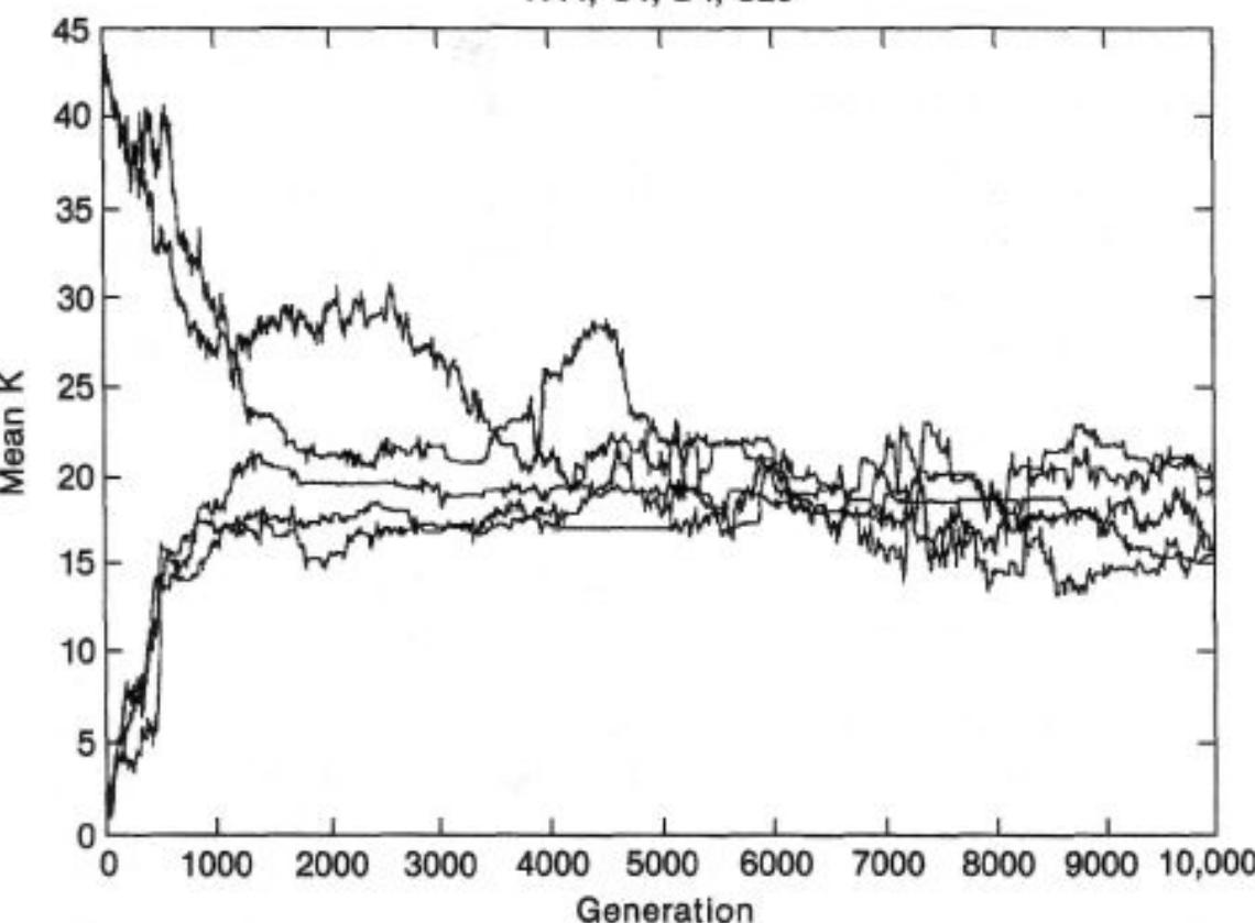 7 the evolution of coevolution. different model ecosystems