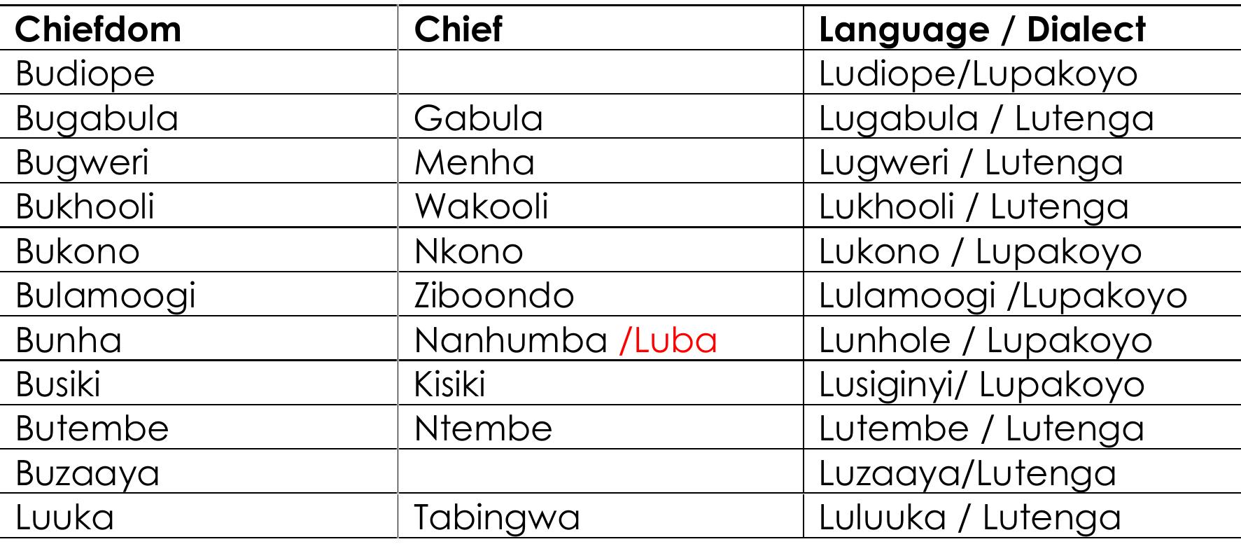 (PDF) Lusoga Language Handbook