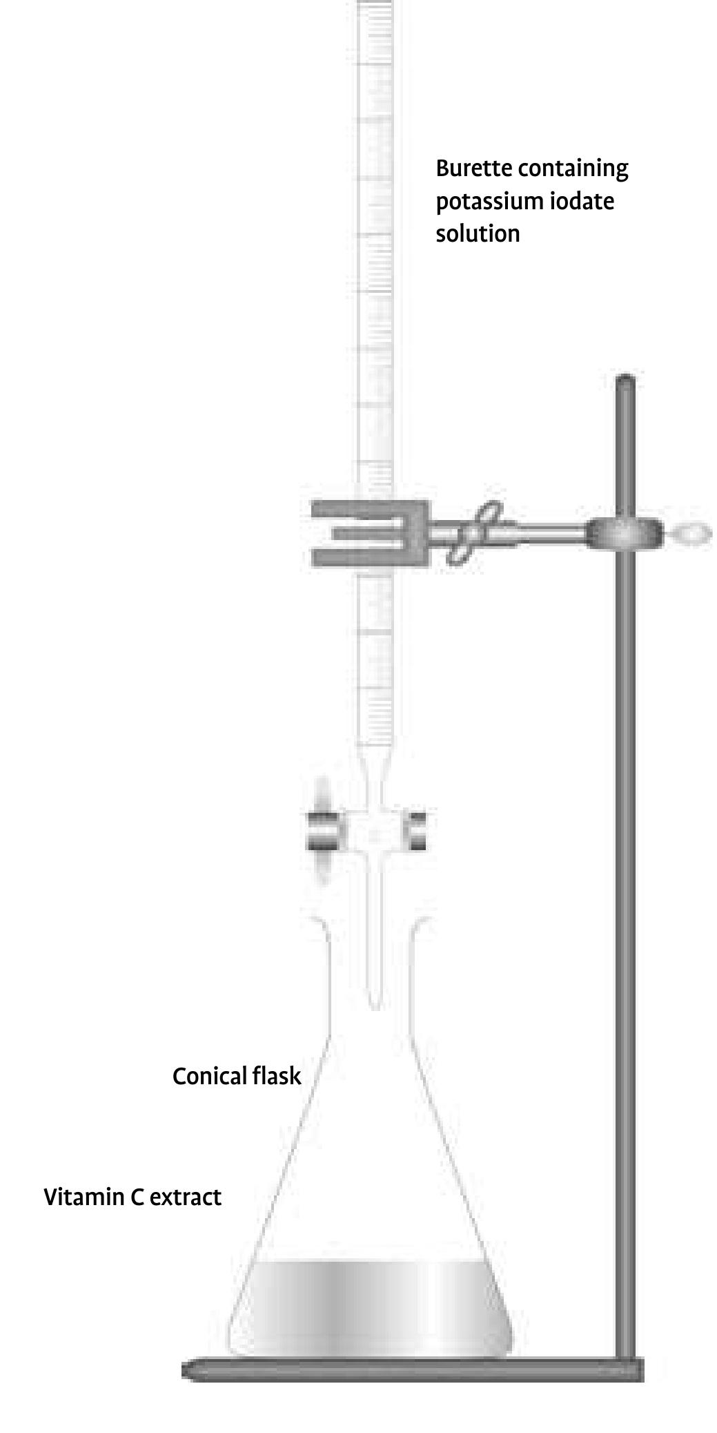 (PDF) Determination of Vitamin C Concentration by Titration