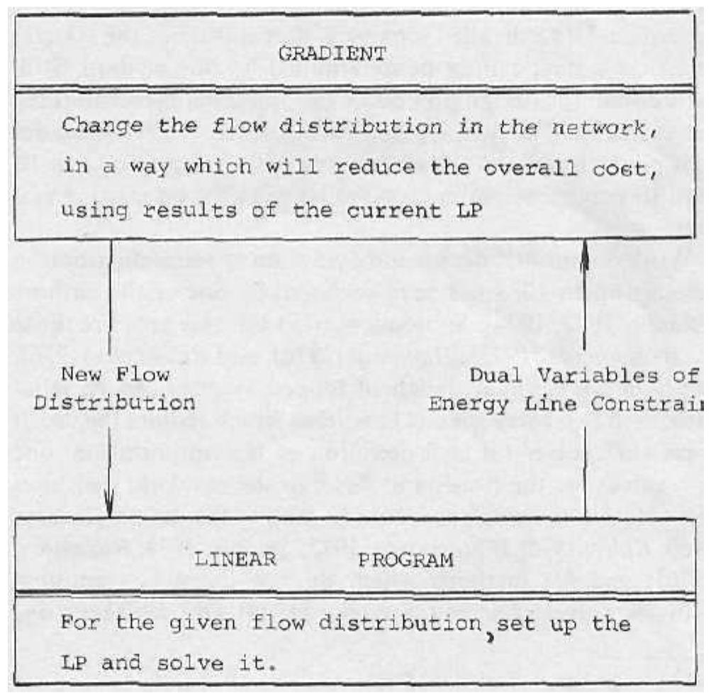 Overview of the lpg method. the first step in developing the