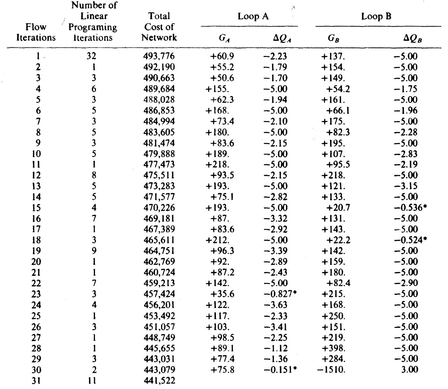 *using the same rules as alperovits and shamir, these