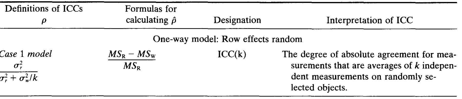 (PDF) Forming inferences about some intraclass correlation coefficients