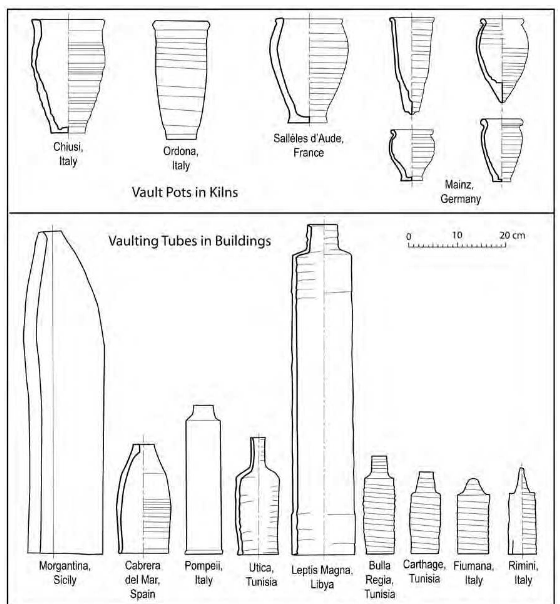 Chart of forms of various vaulting tubes and kiln pots