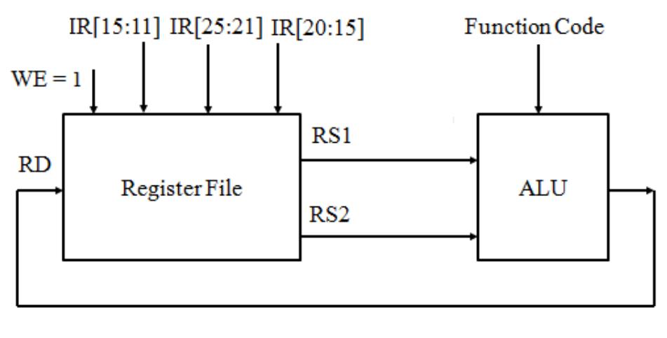 6: r-type execution datapath a simplified schematic of the