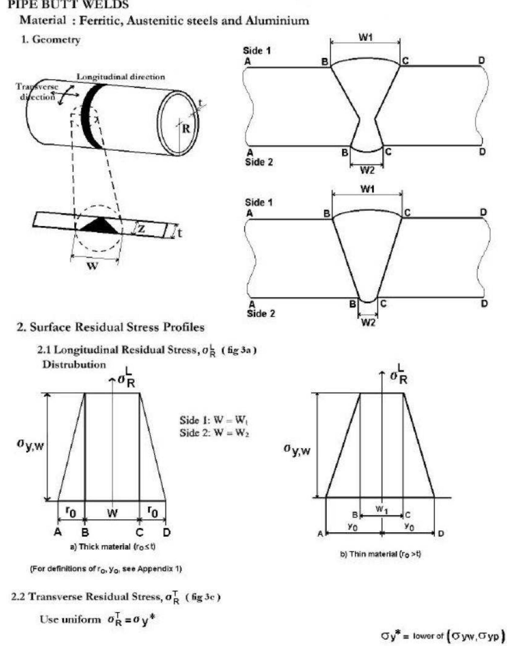 Figure 2 - Practical inclusion and behaviour of welding