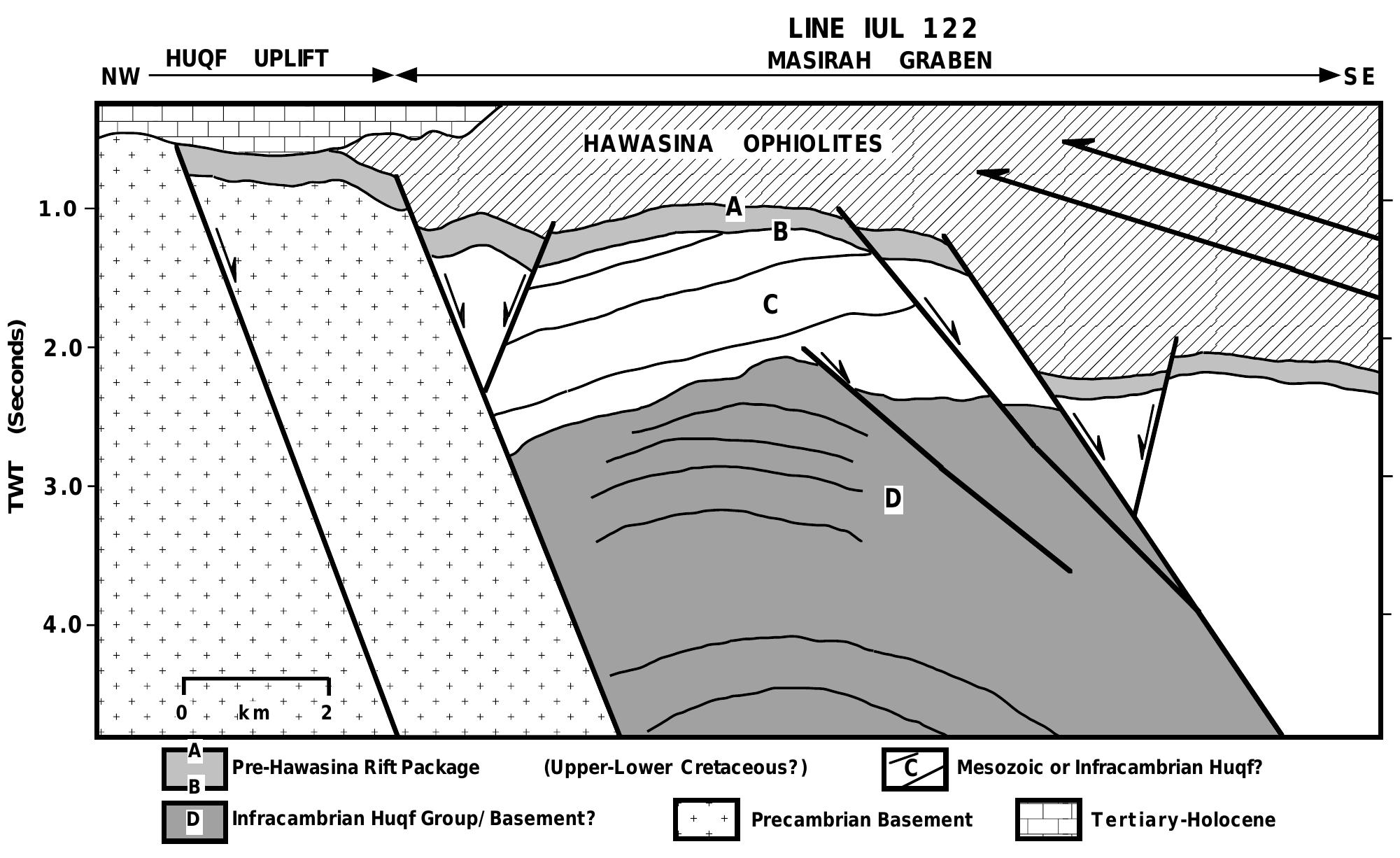 —interpretation of seismic profile tul 122 (dip line).
