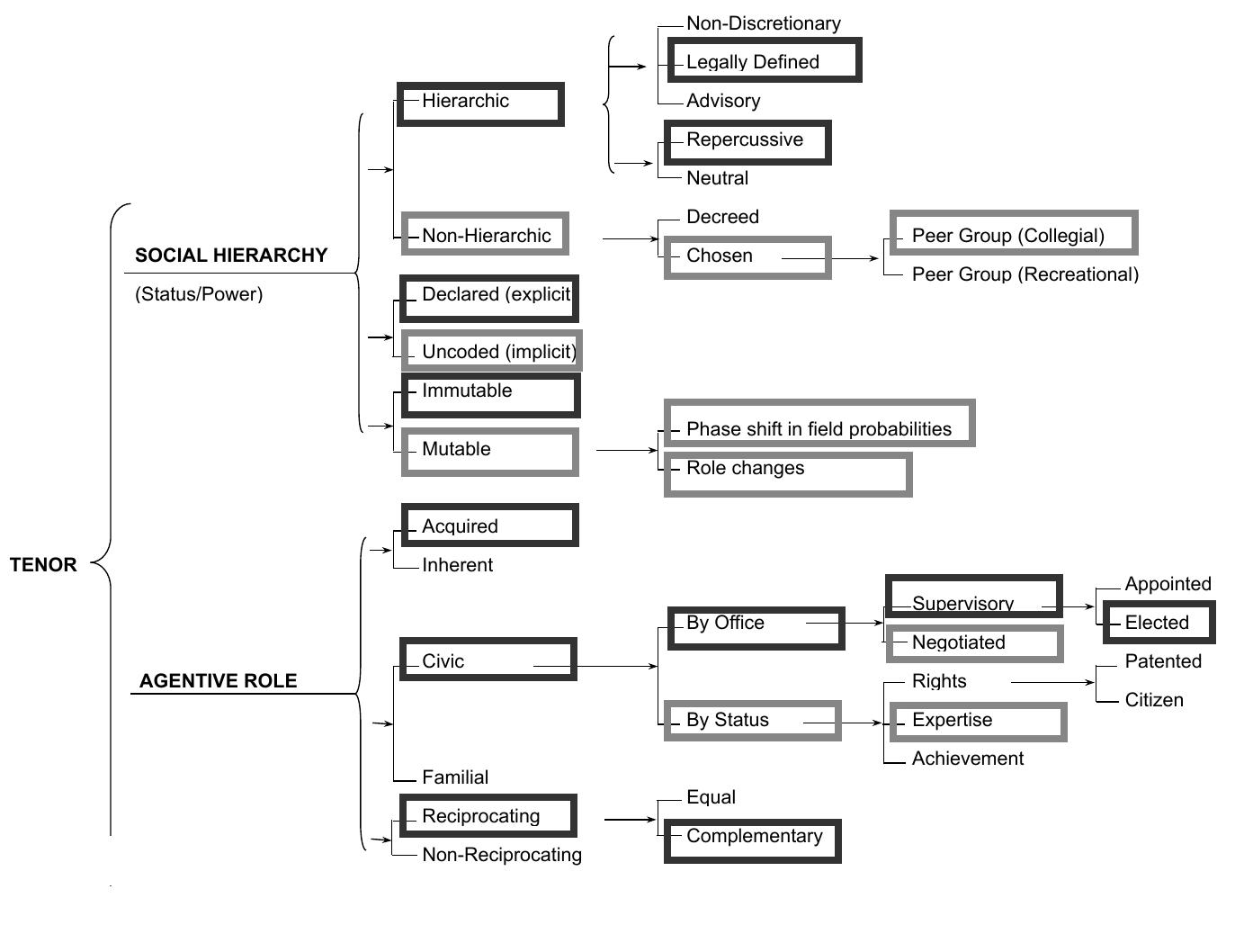 (PDF) Halliday's model of register revisited and explored
