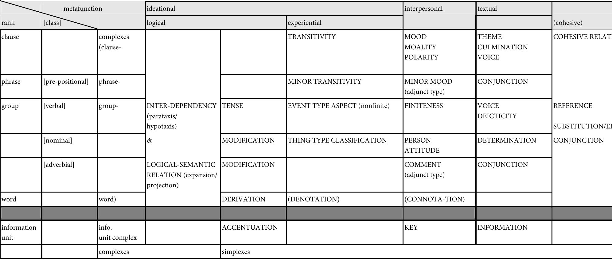 (PDF) Halliday's model of register revisited and explored