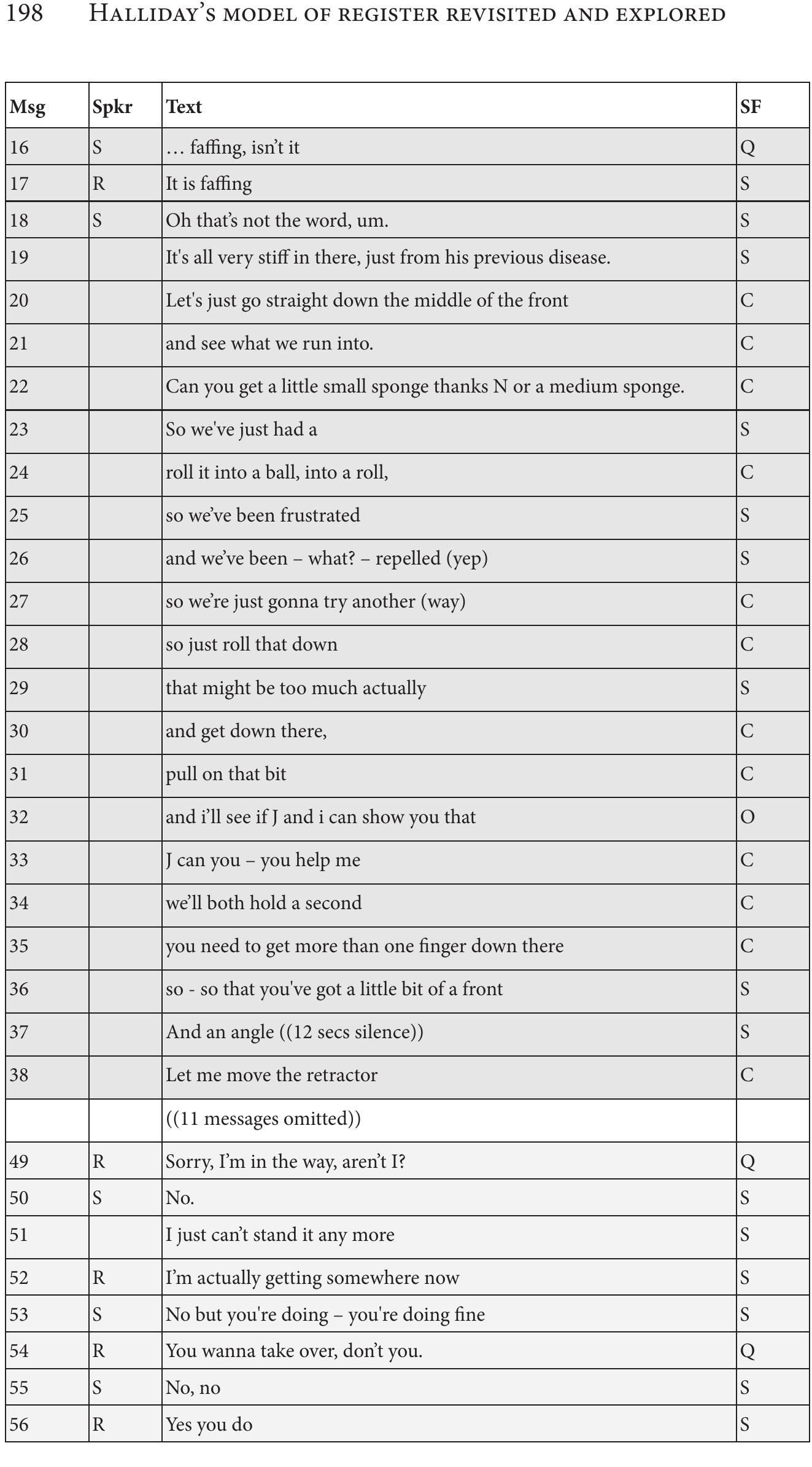 (PDF) Halliday's model of register revisited and explored