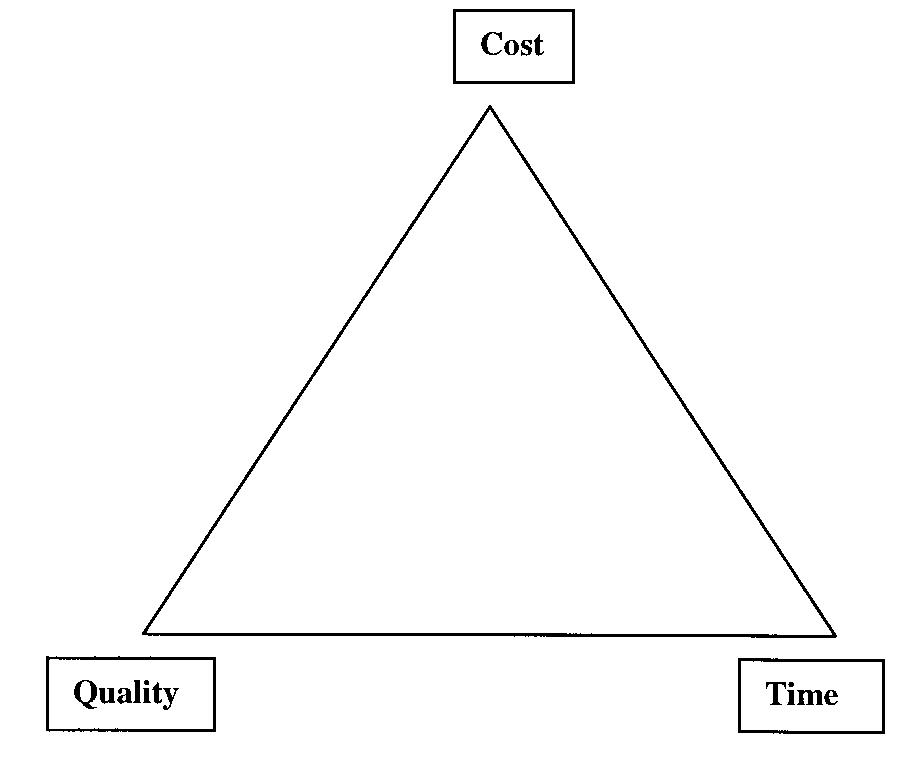 (PDF) Project management: cost, time and quality, two best guesses and ...
