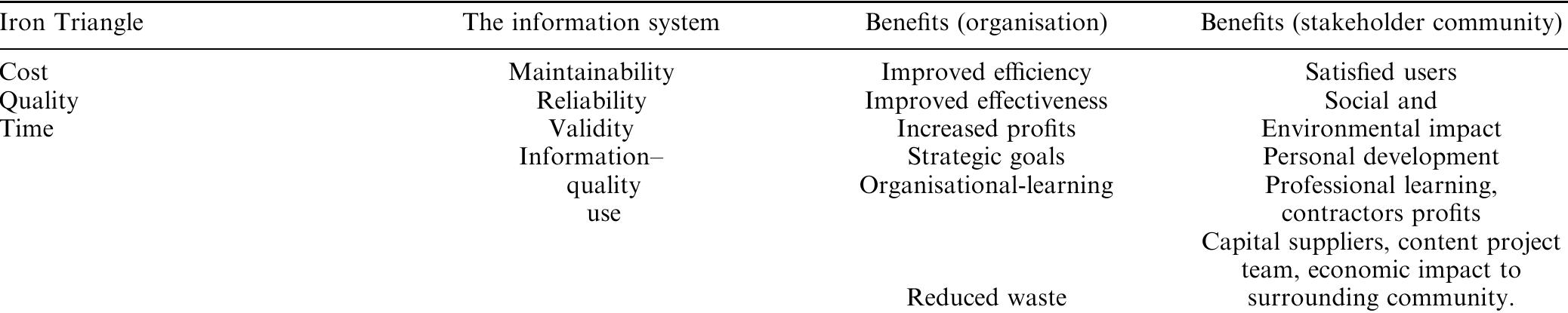 Square route to understanding success criteria Square route to understanding success criteria