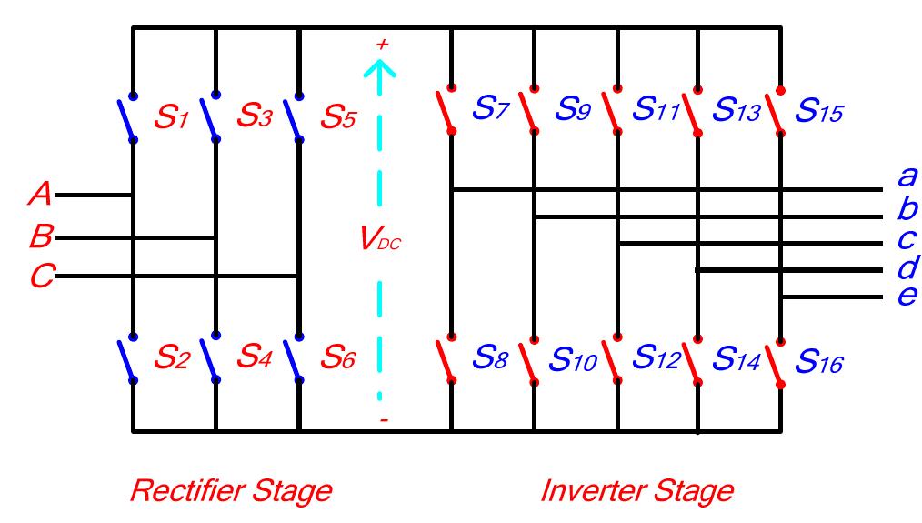 Indirect five-phase matrix converter topology. the valid