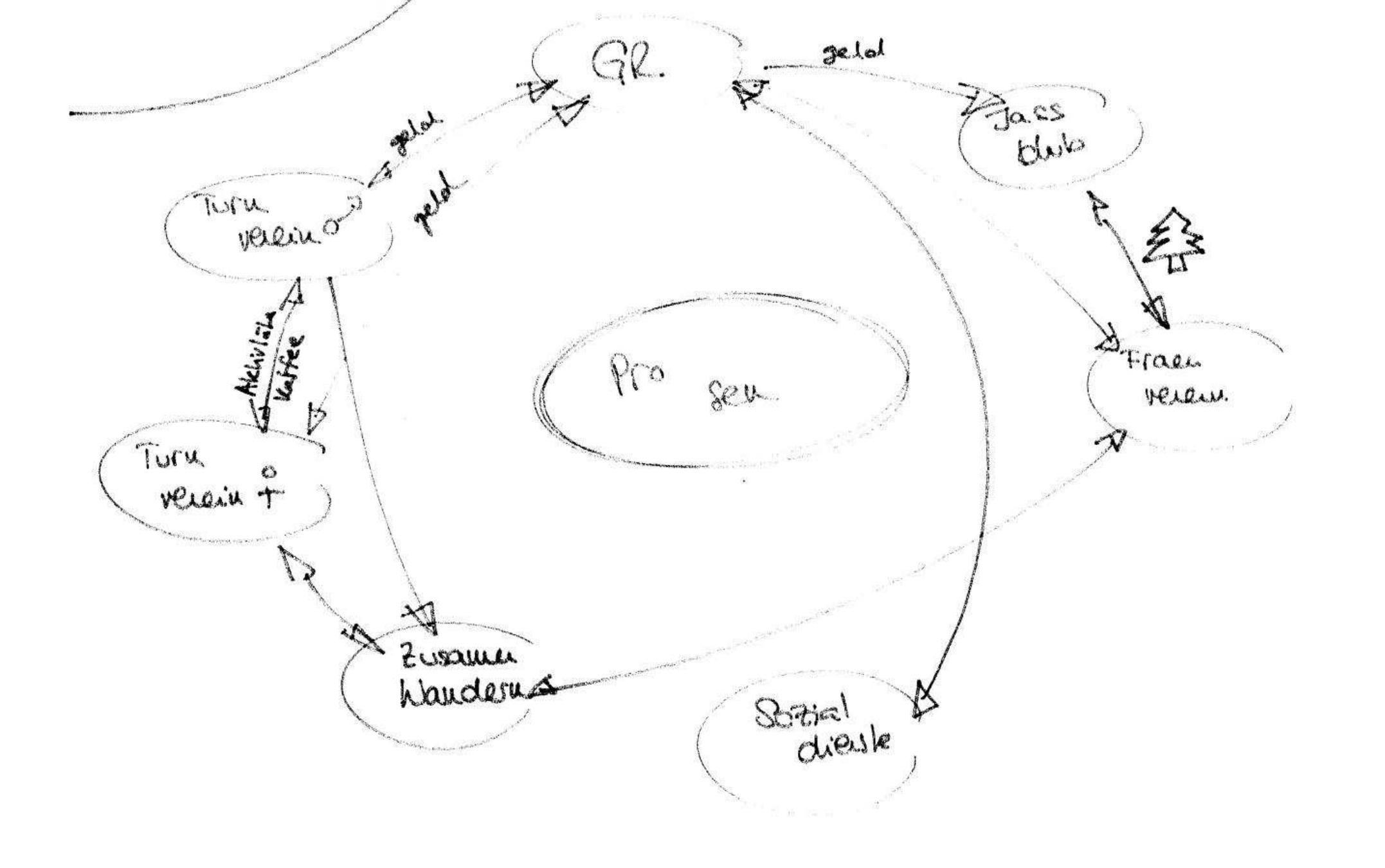 Figure 3 - DRAWING AS A QUALITATIVE RESEARCH TOOL AN