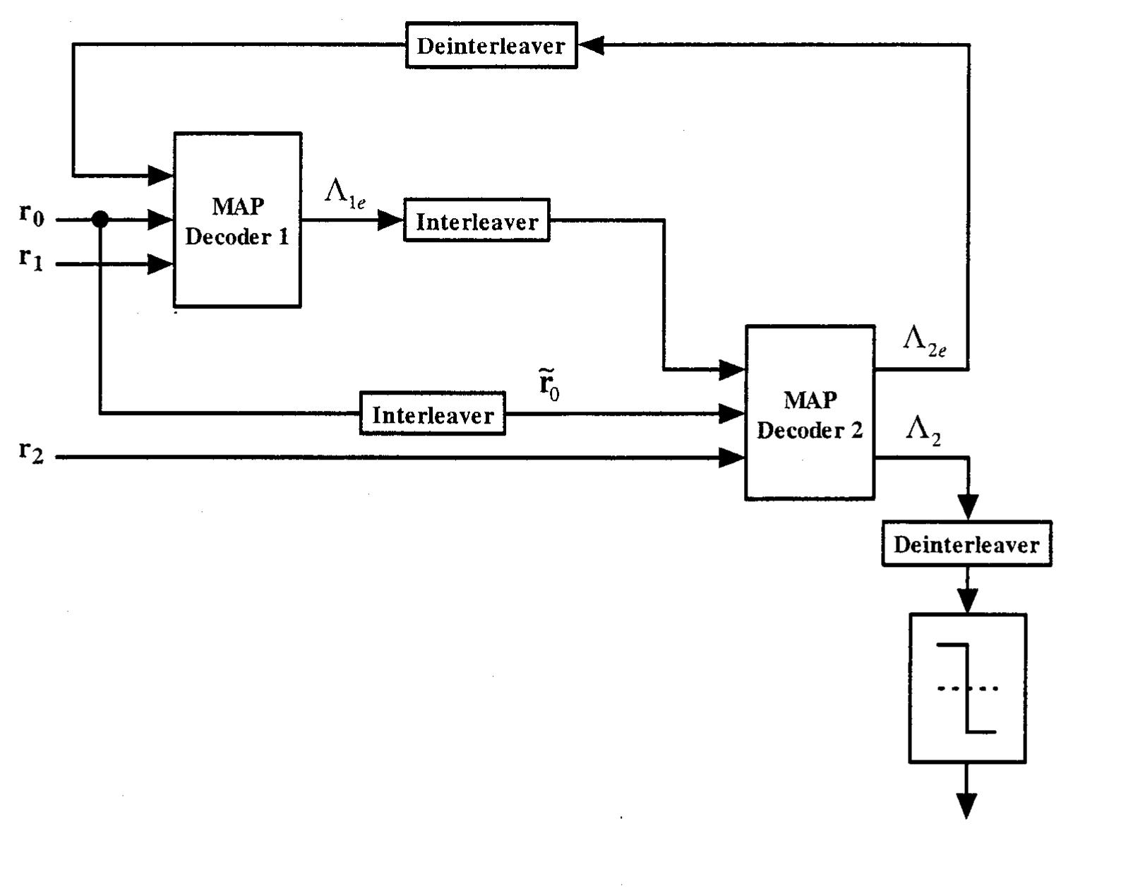 2: an iterative turbo decoding system using map decoder
