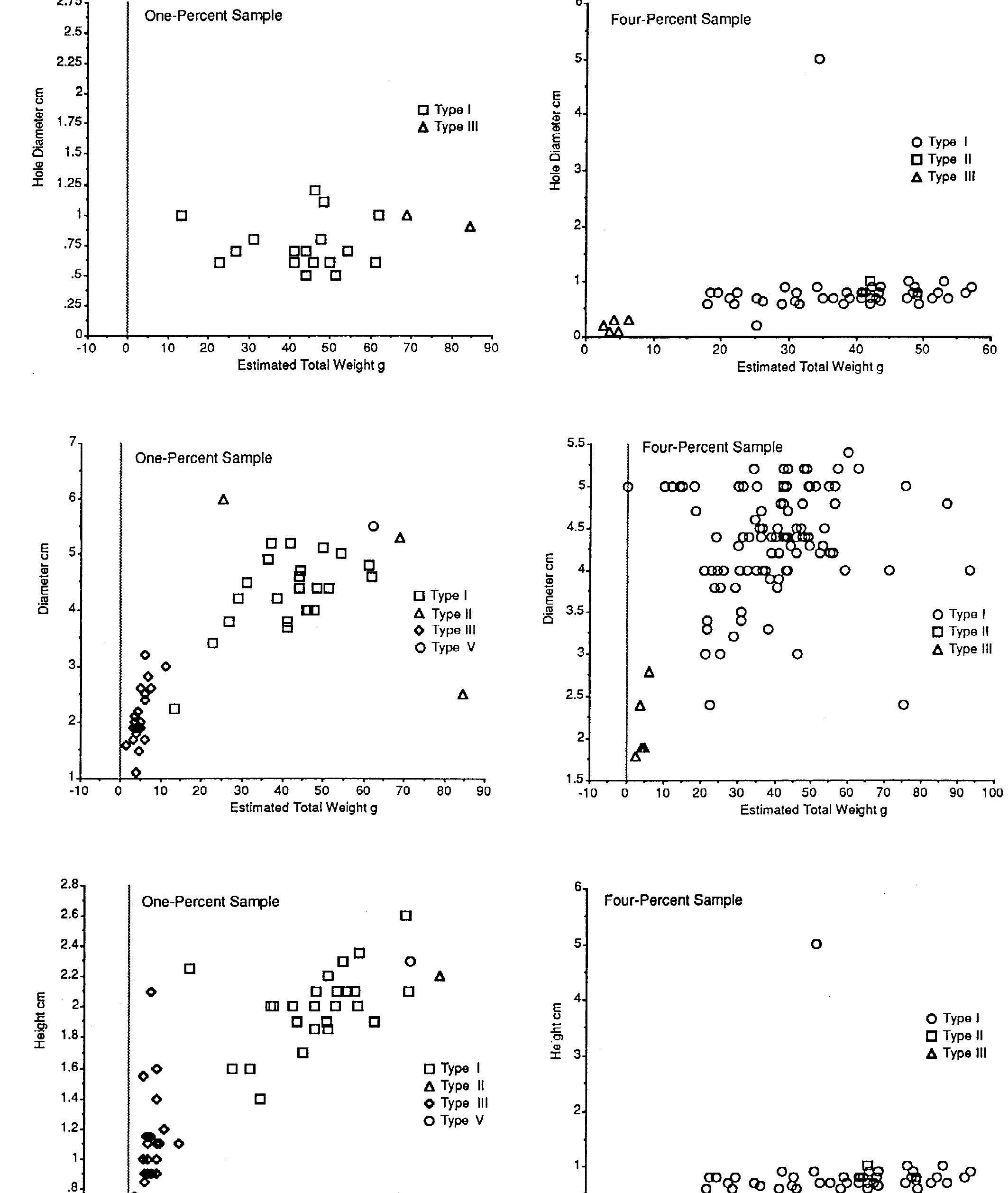Scatter plots of spindle-whorl measurements from the 1% ran-