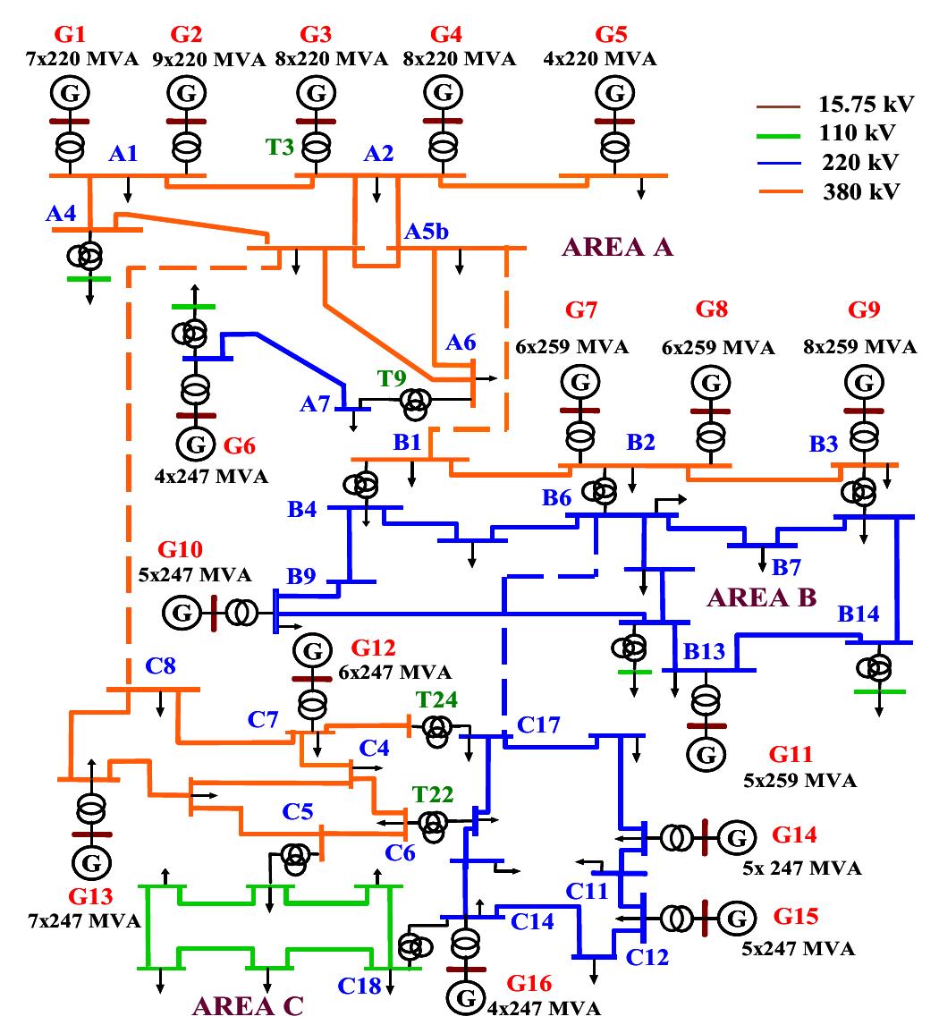 Single line diagram of the sixteen-machine, 66-bus test
