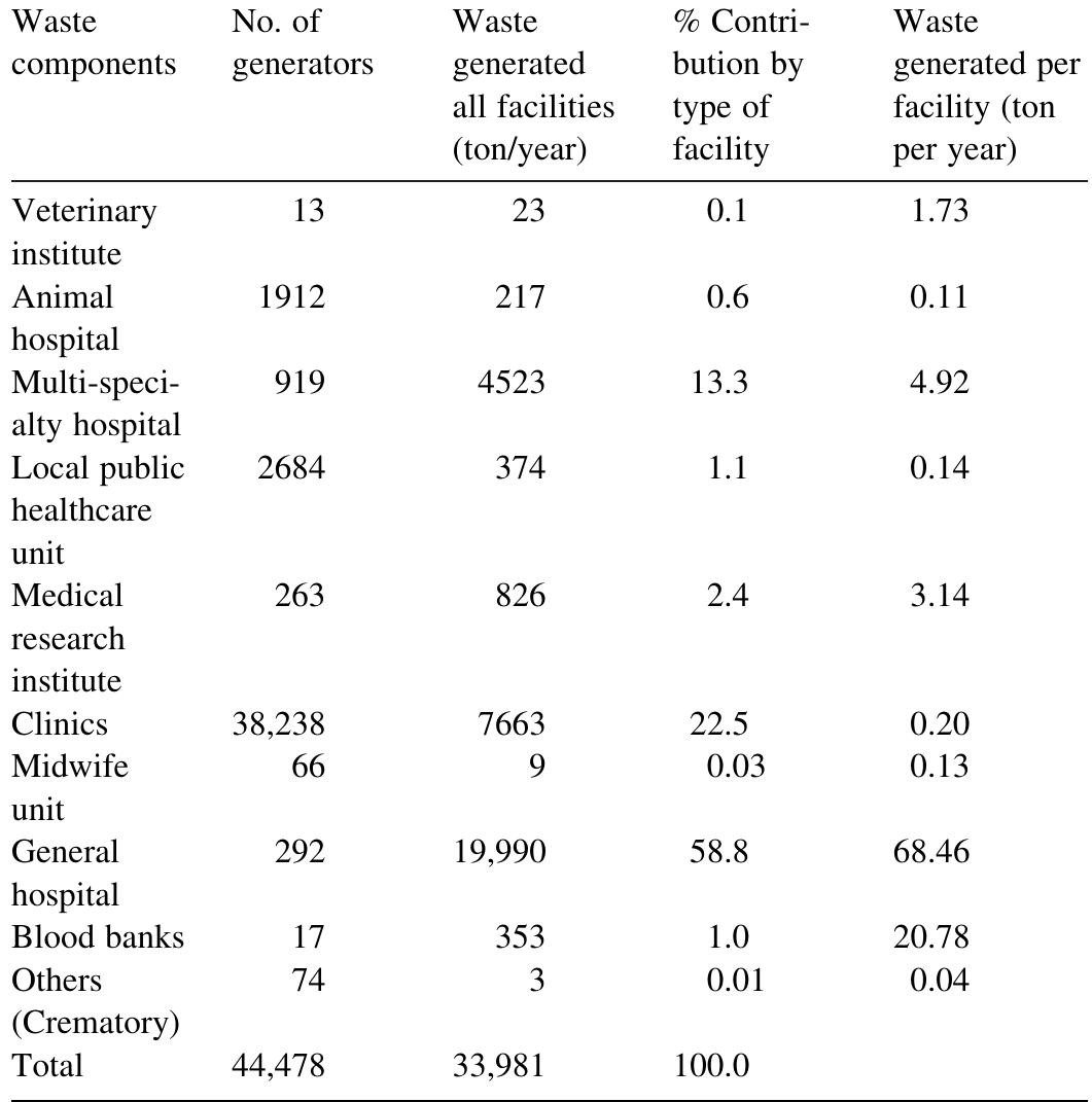 Source: adopted from korea moe (2003). sources and